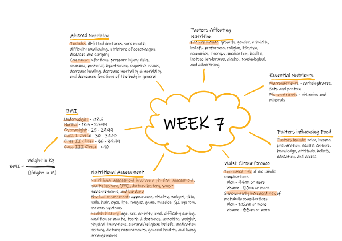 Week Seven Summary Notes - NS1881 - Studocu