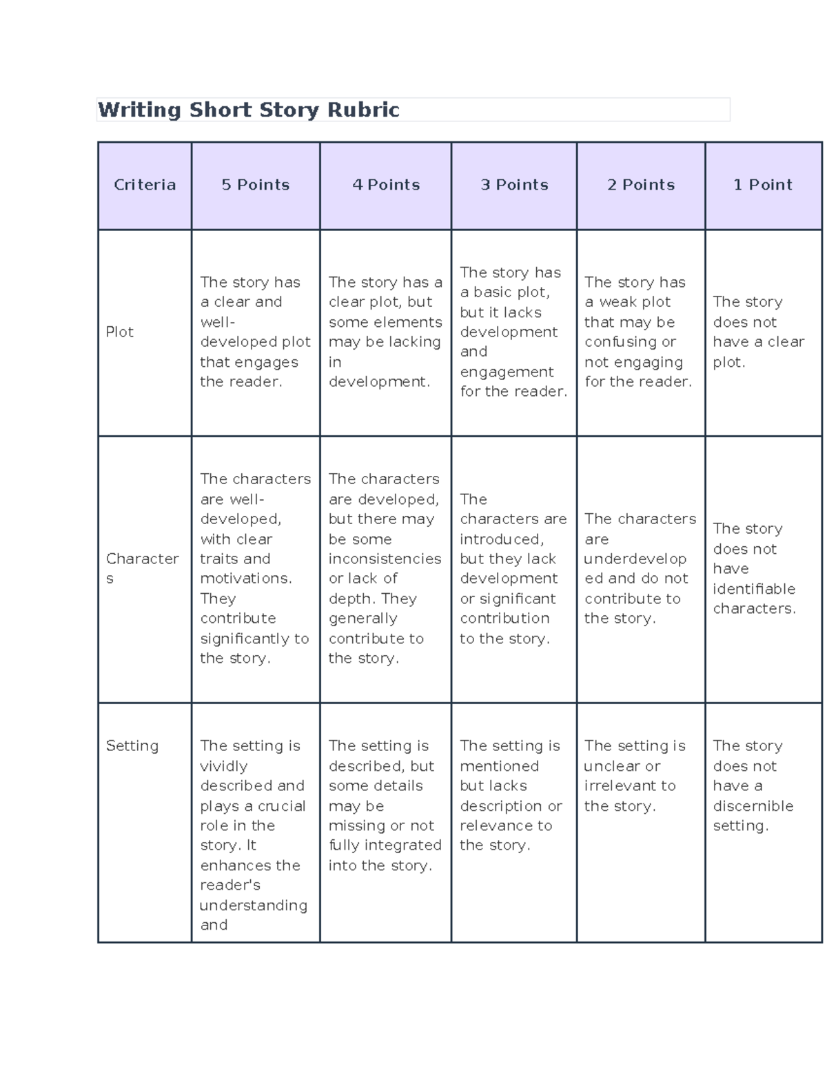 Writing Short Story Rubric - Writing Short Story Rubric Criteria 5 ...