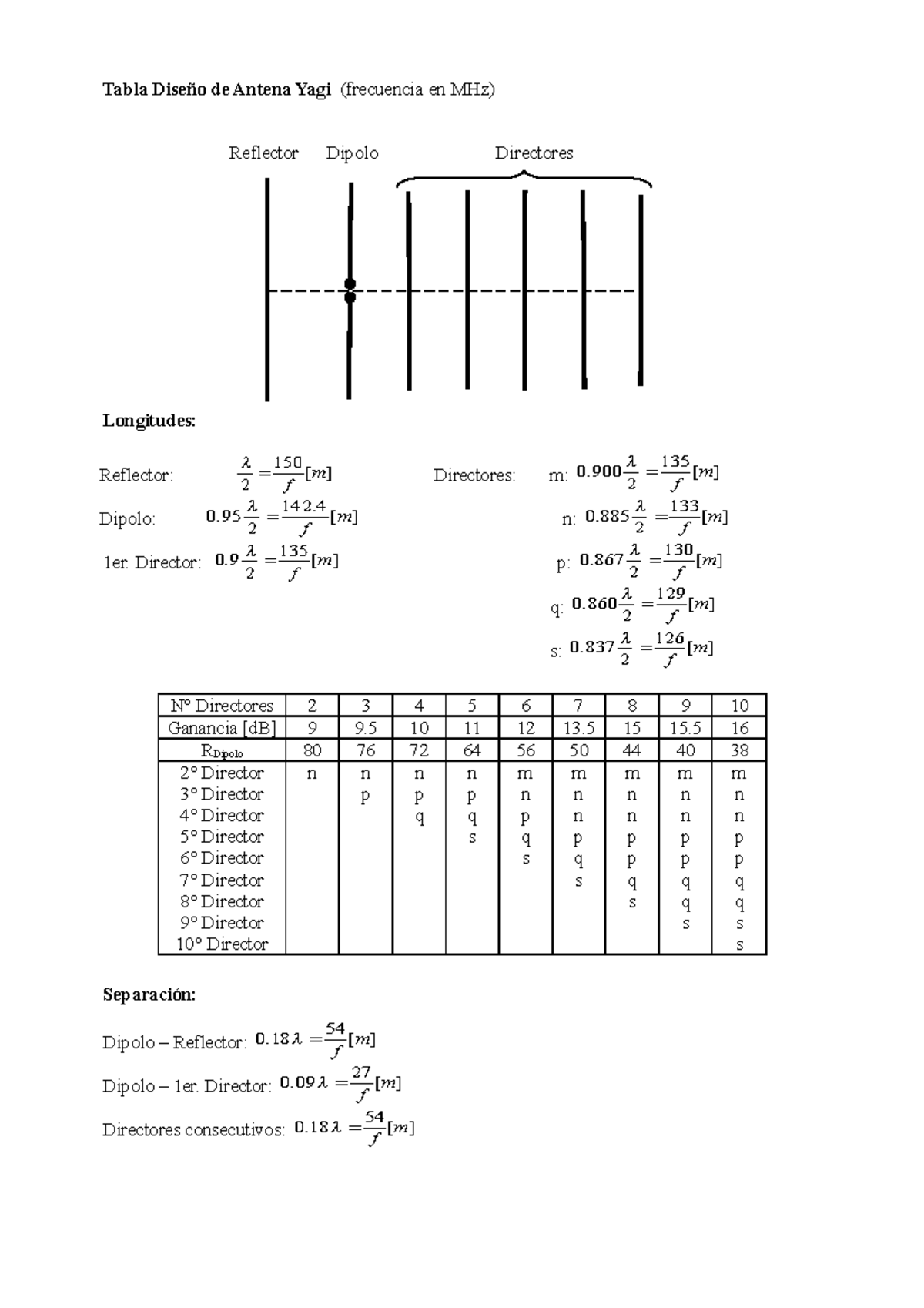 Yagi - diseño de antena yagi, fácil proceso y apuntes. - Tabla Diseño ...