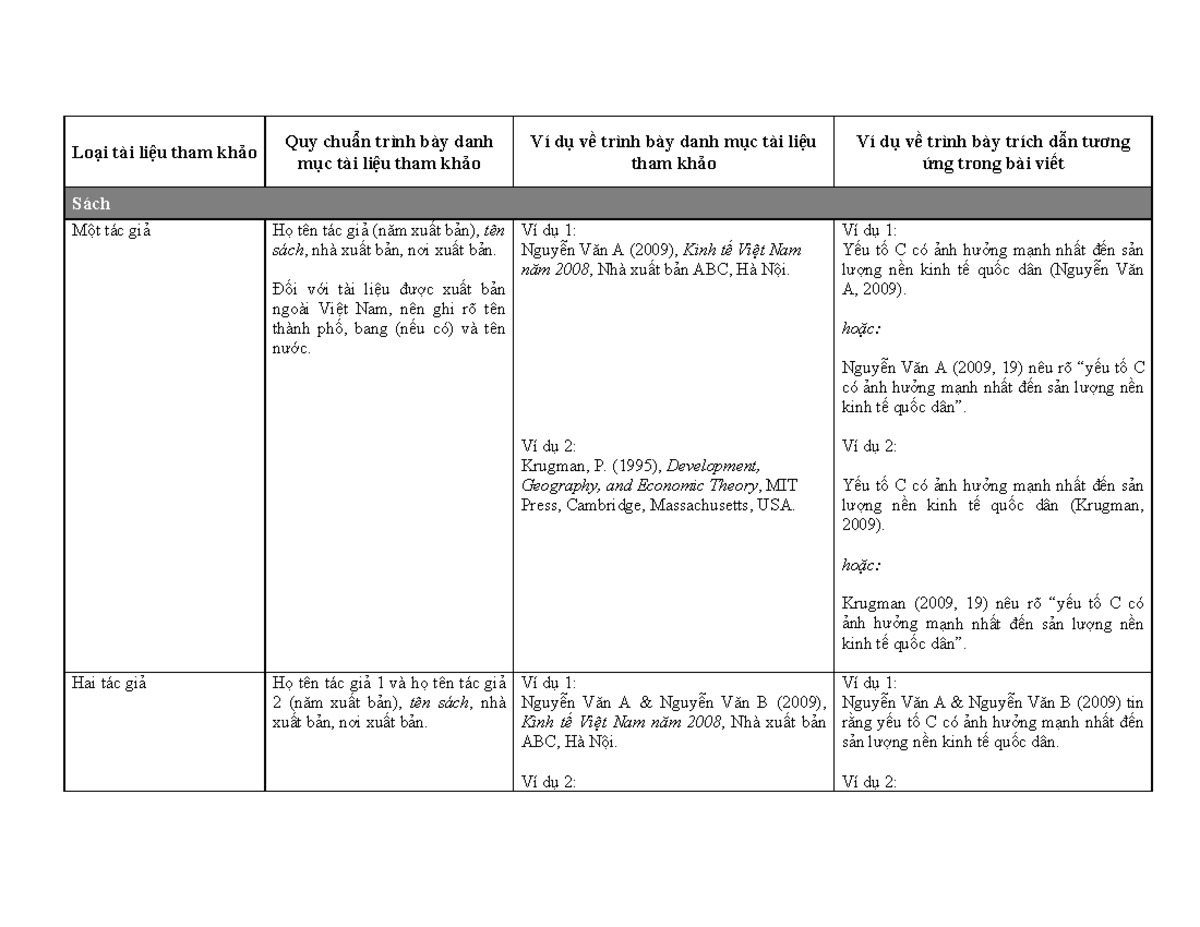 Trinh bay trich dan va TLTK - Loại t‡i liệu tham khảo Quy chuẩn trÏnh b‡y danh mục t‡i liệu tham ...