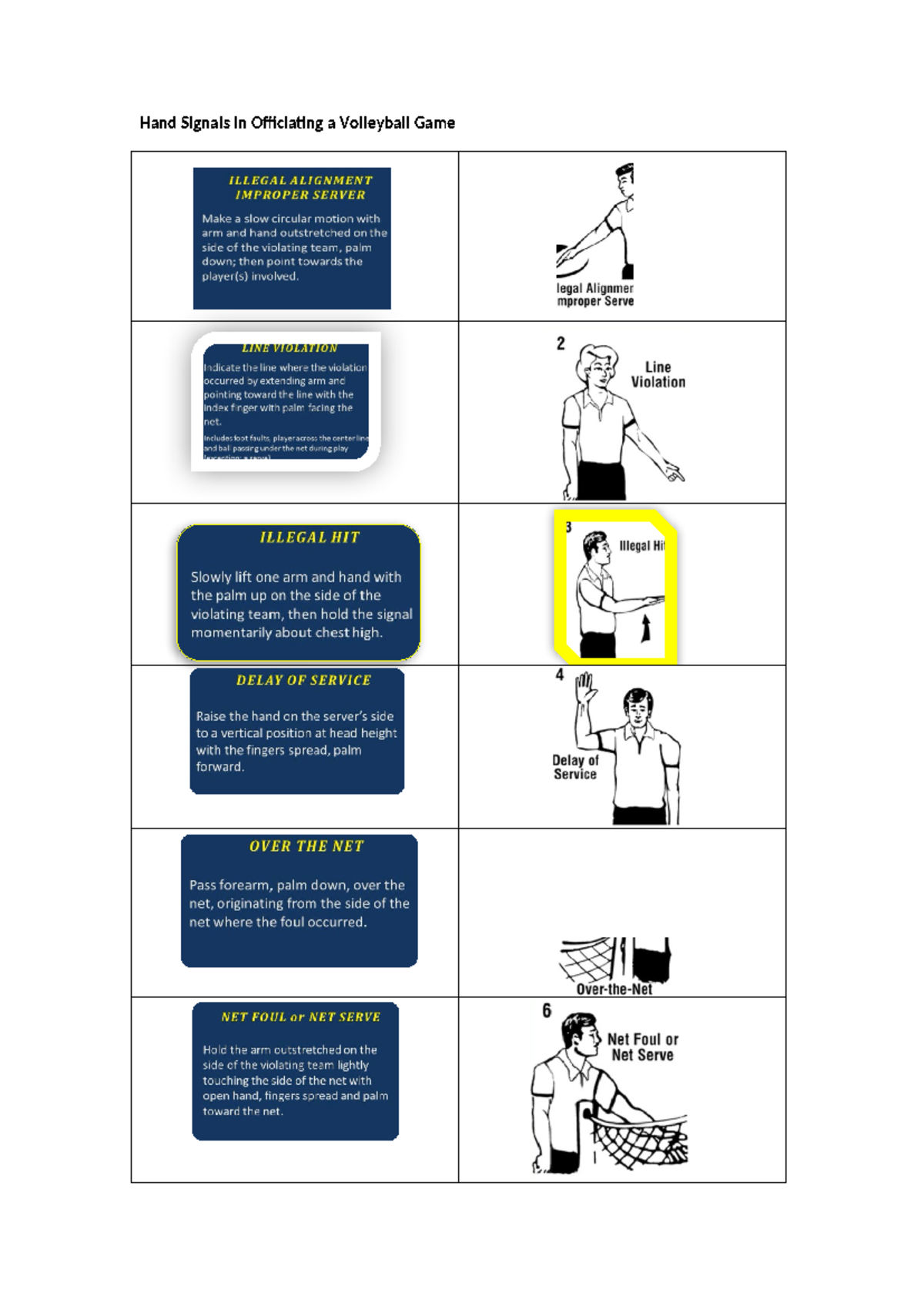 PHED214 Reviewer - Hand Signals in Officiating a Volleyball Game ...