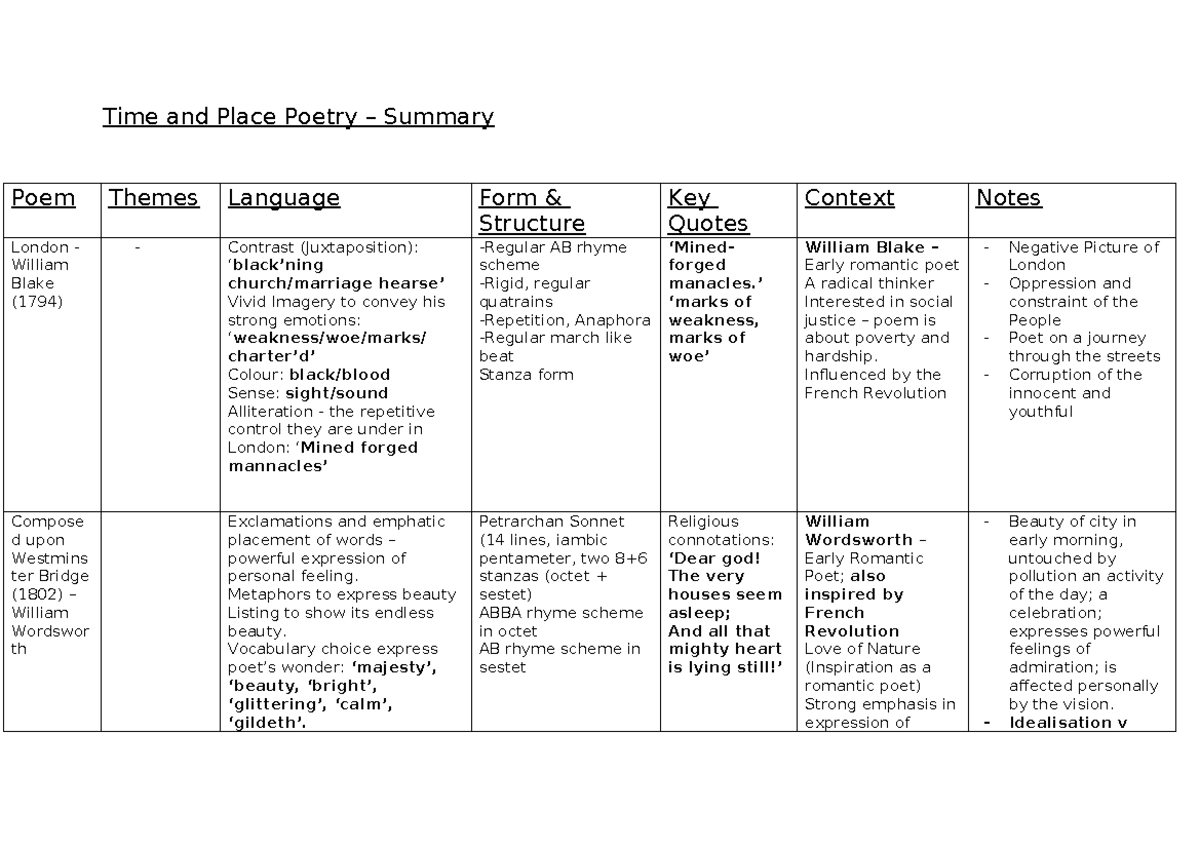 Time and Place Poetry - N?A - Time and Place Poetry – Summary Poem ...