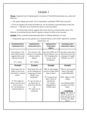Crim. Theory Module 1 Notes - Criminological Theory Module 1 KEY TERMS ...