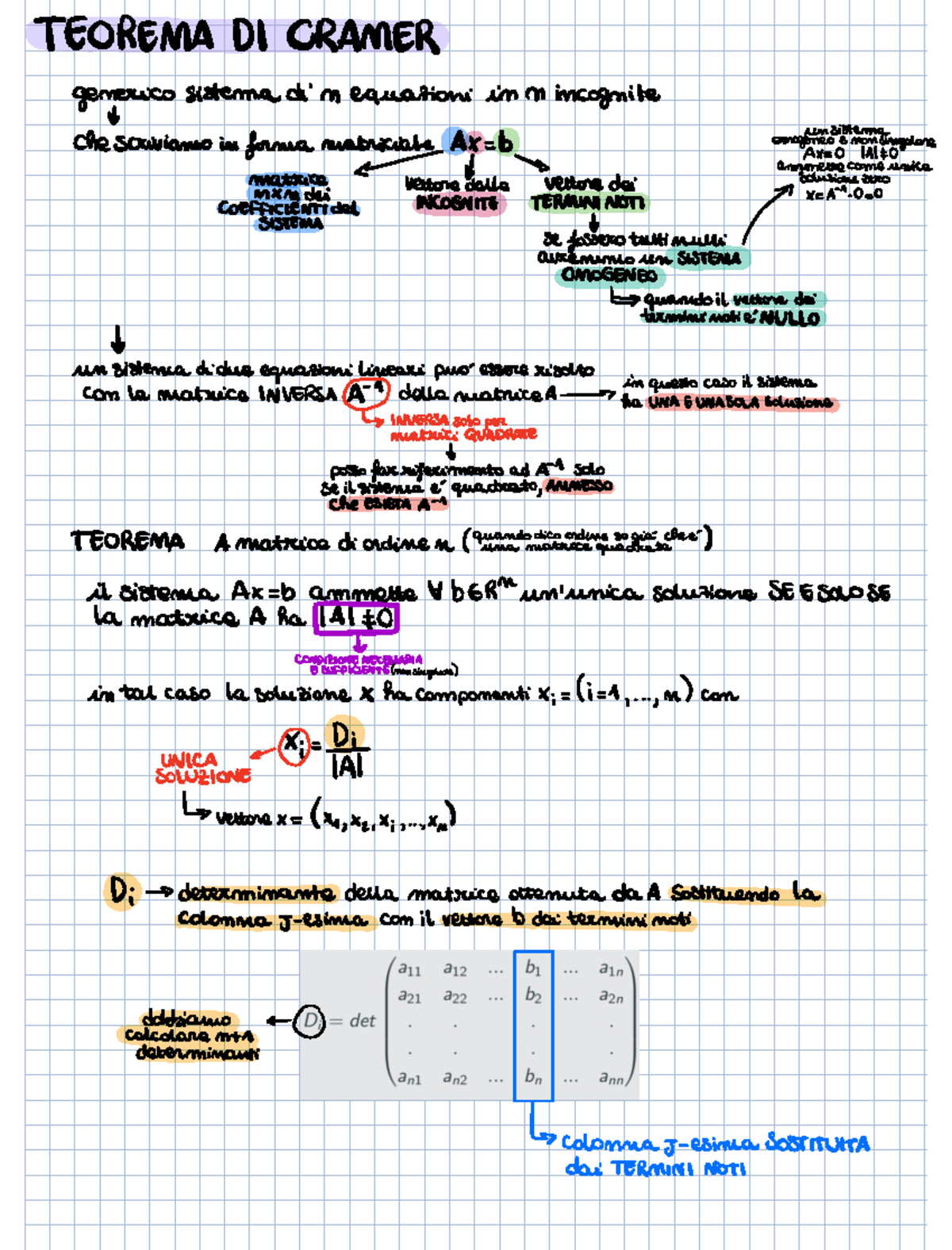 10 - Teorema DI Cramer - TEOREMA DI CRAMER gemerico sistema dim ...