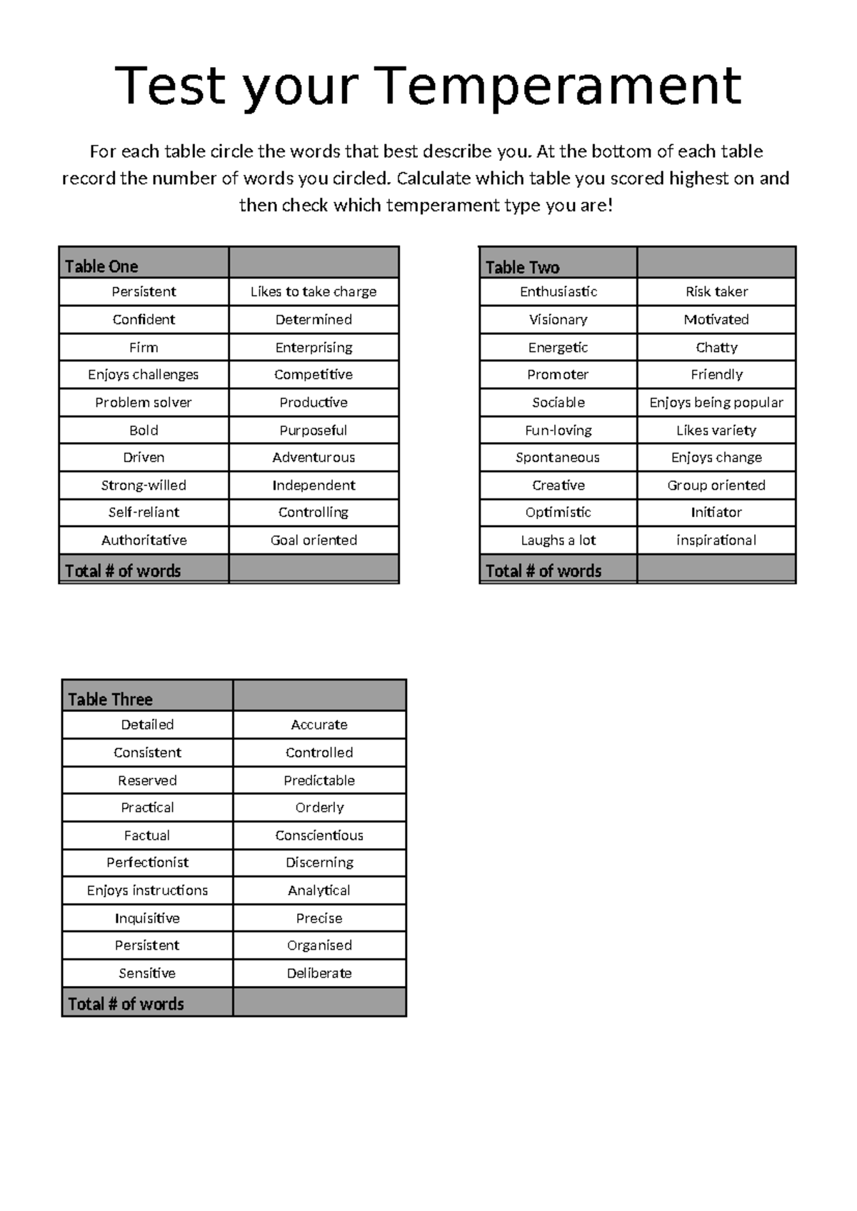 Personality-Temperament-Test - Test your Temperament For each table ...