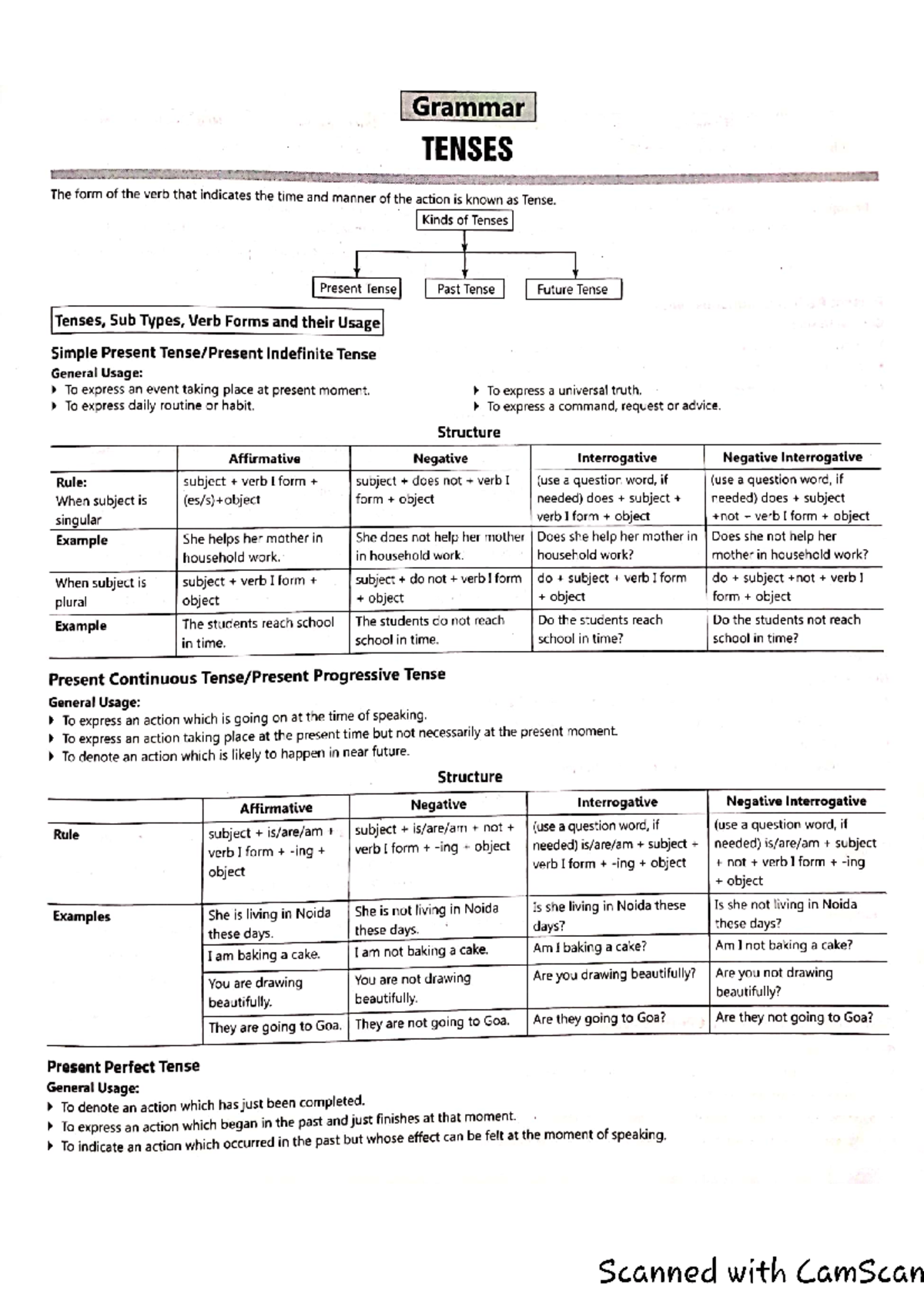 Grammar notes - practice materials - Geography HL - Studocu