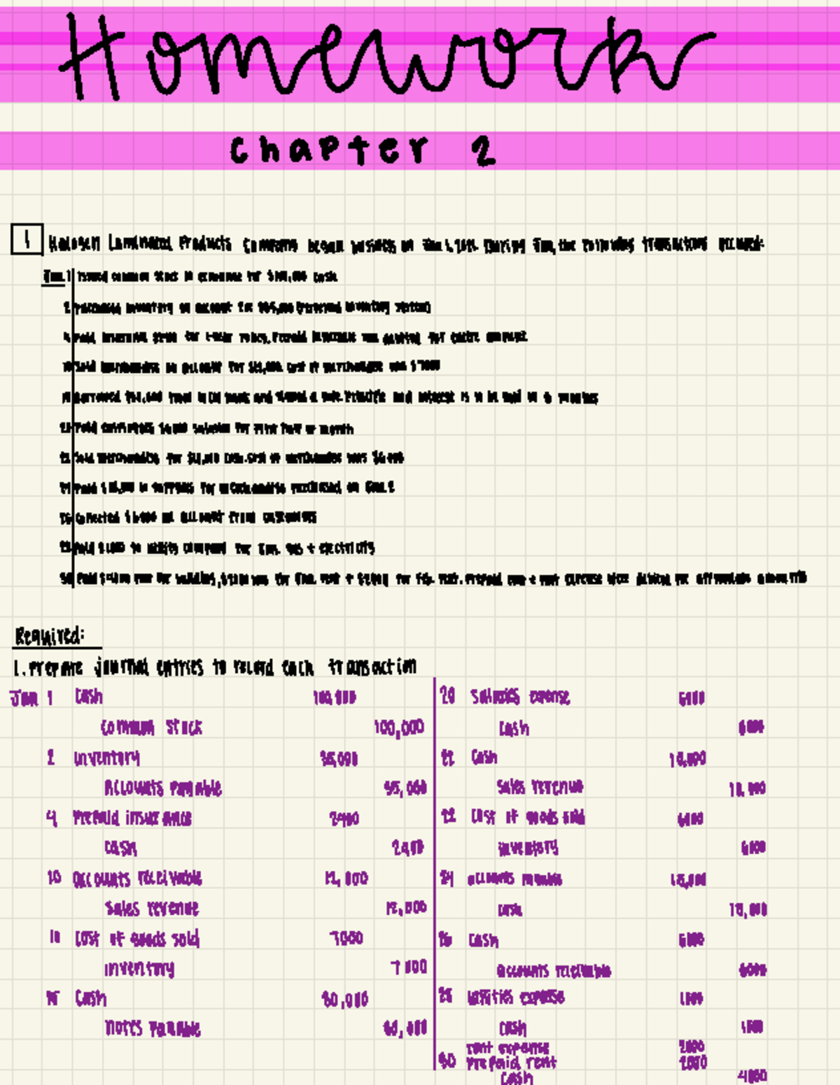 Chapter 2 homework - Tont twiPlOdees smlarics Fer First Hale GE month Llparchastd inventory on ...