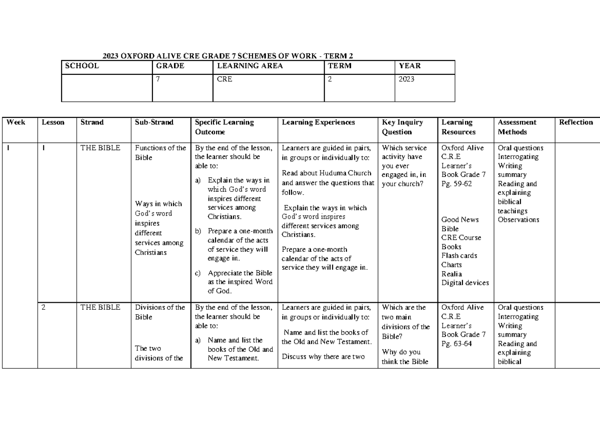 Grade 7 TERM 2 CRE Schemes oxford - 2023 OXFORD ALIVE CRE GRADE 7 ...