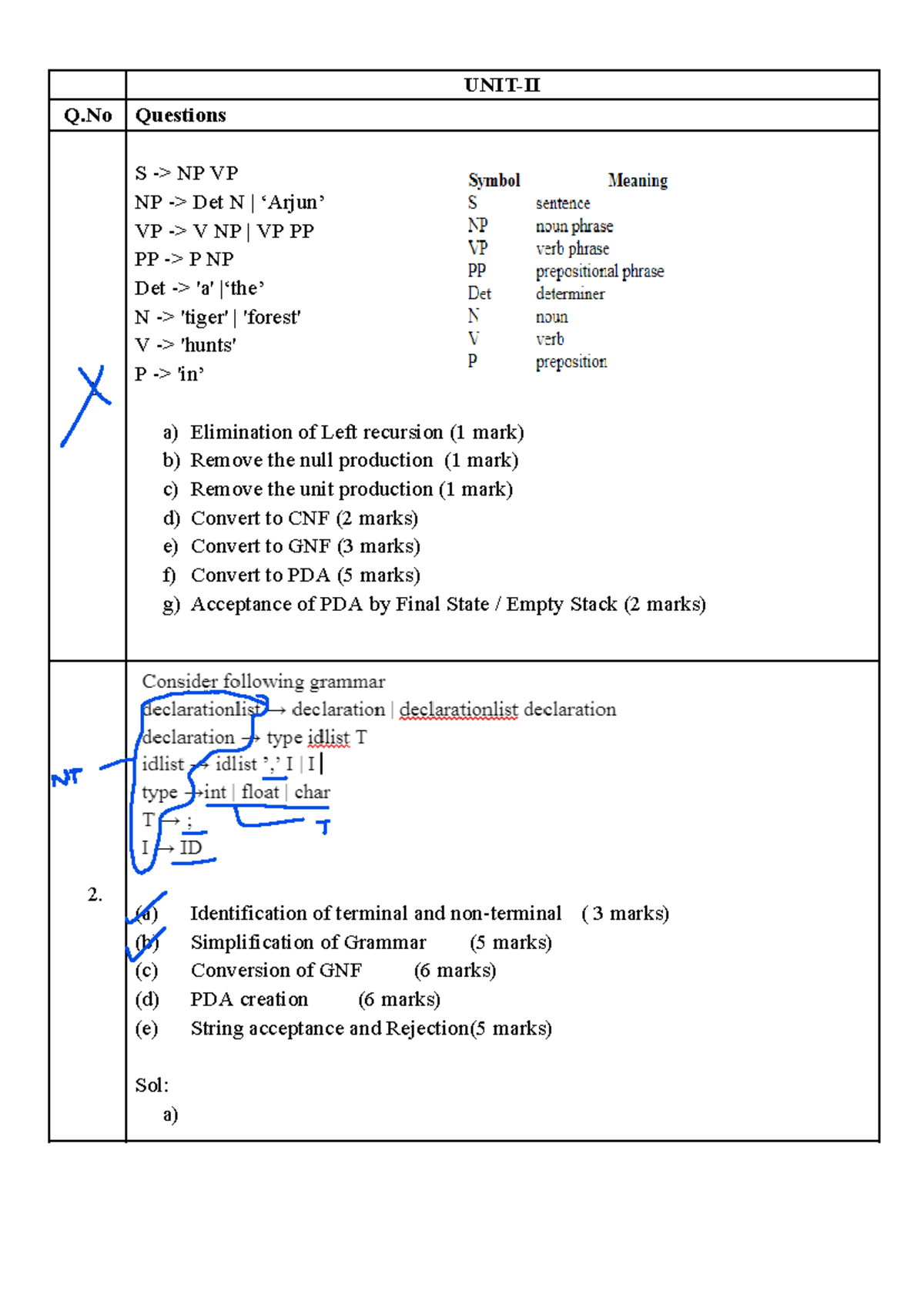 Scenario based questions II and III - UNIT-II Q Questions 1. S -> NP VP ...