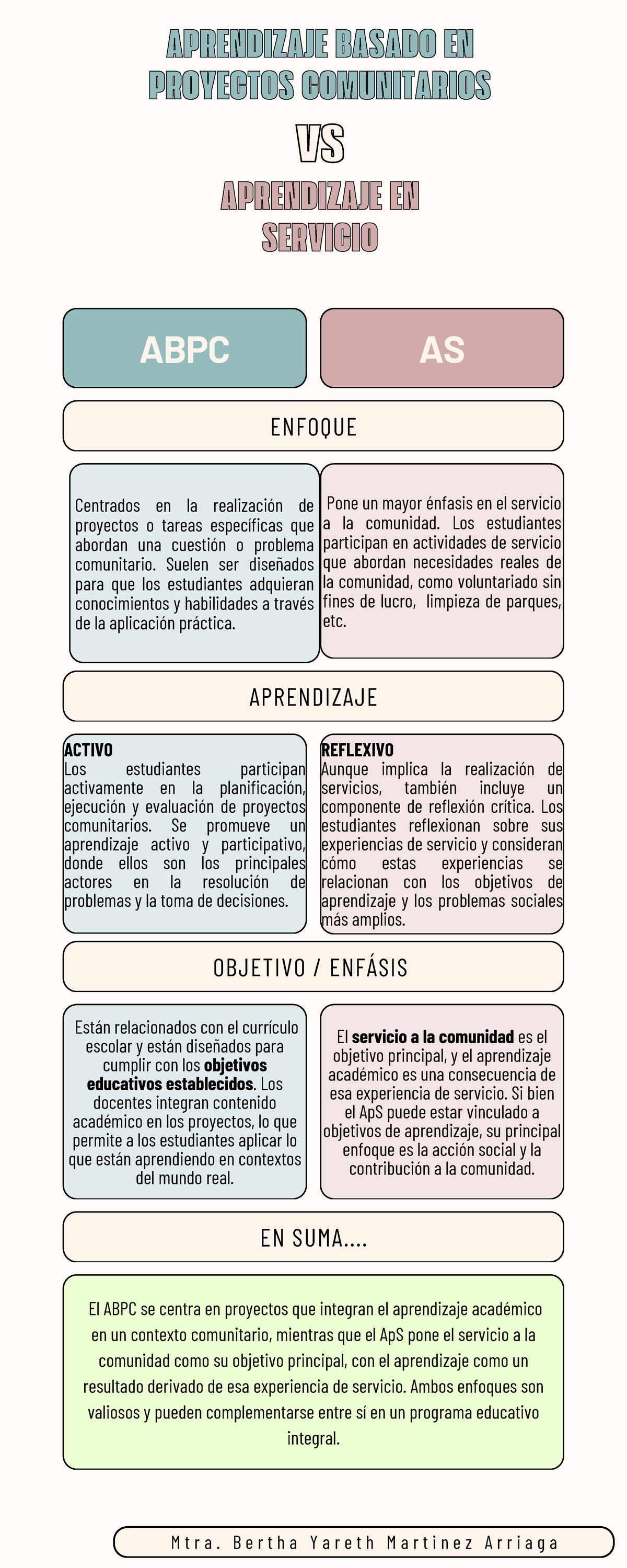 ABPC vs AS - HAJD - ABPC AS Centrados en la realización de proyectos o ...