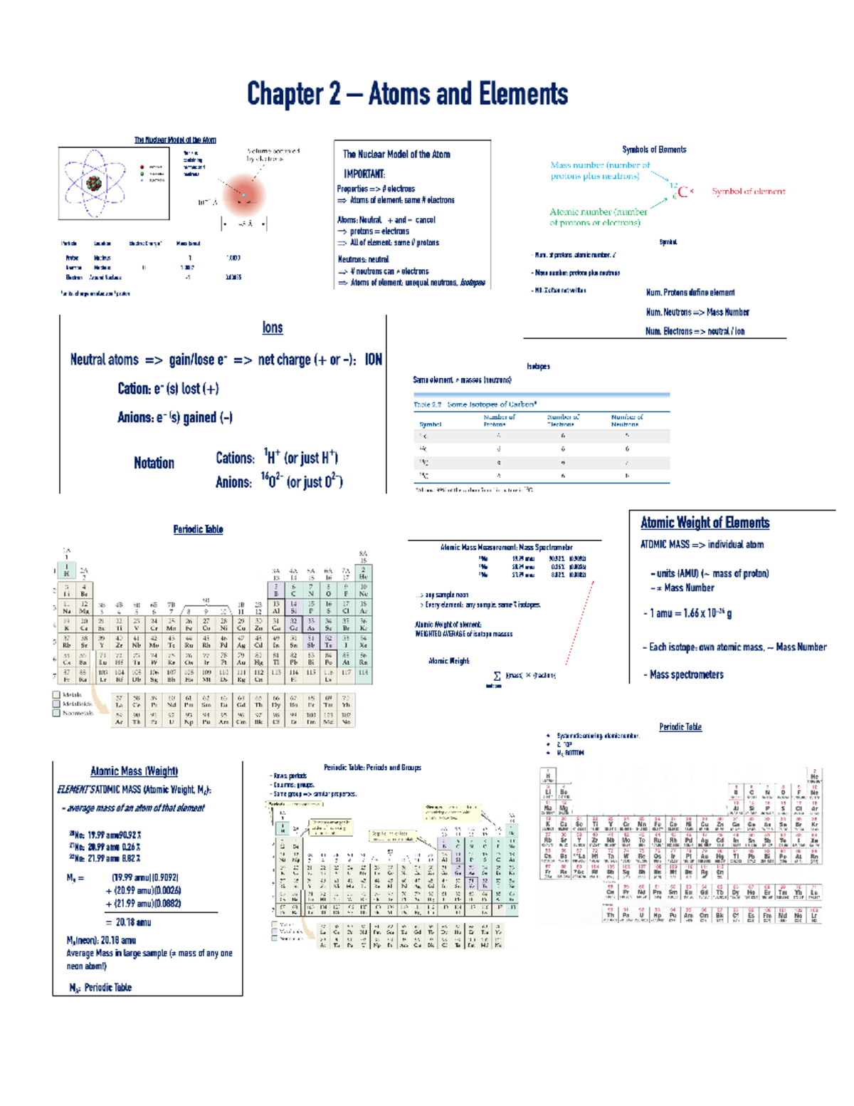 Gen Chem CH 2-2 - Lecture notes 4,6 - Chapter 2 Atoms and Elements The ...