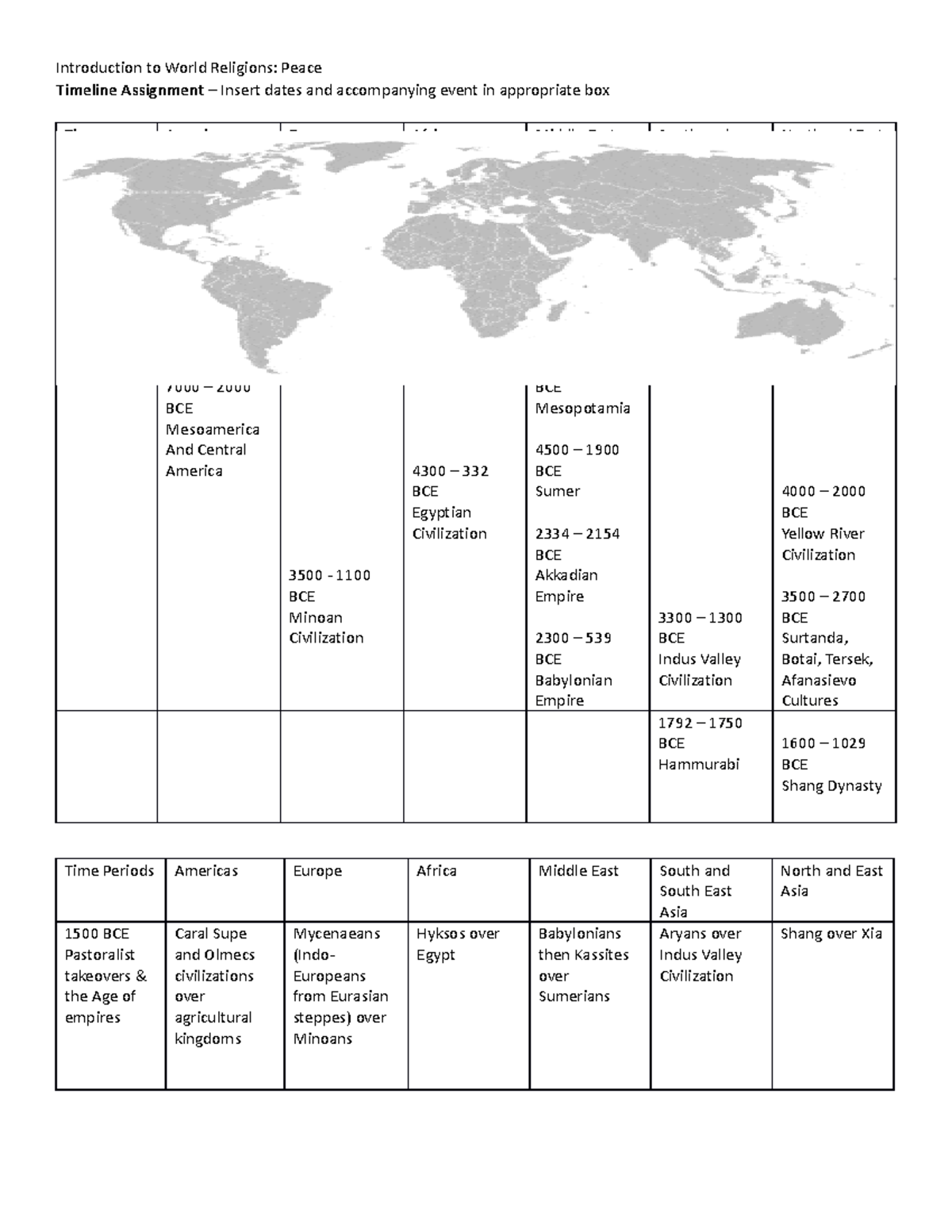 timeline assignment - Introduction to World Religions: Peace Timeline ...