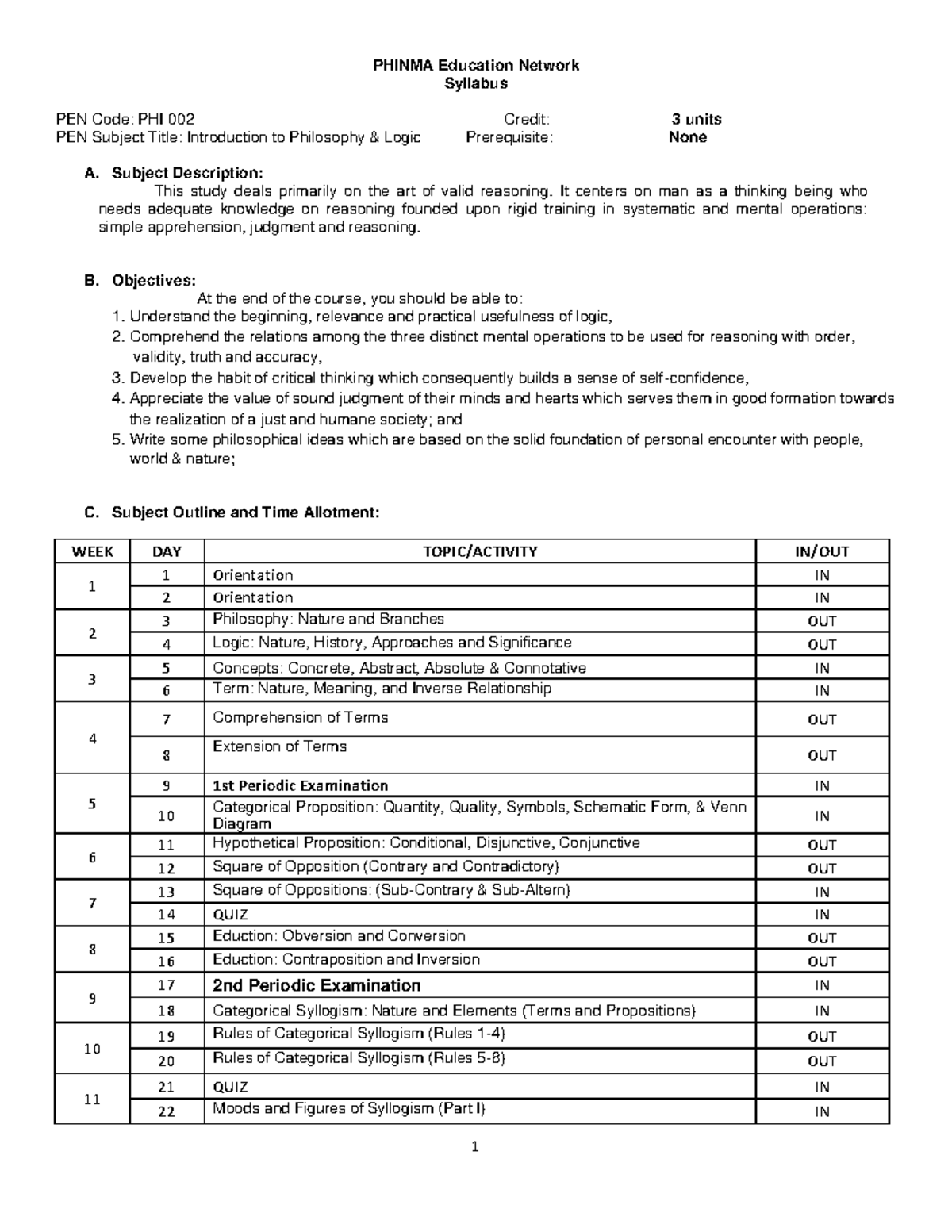 PHI 002 - SAS - For your reviewer - 1 PHINMA Education Network Syllabus ...