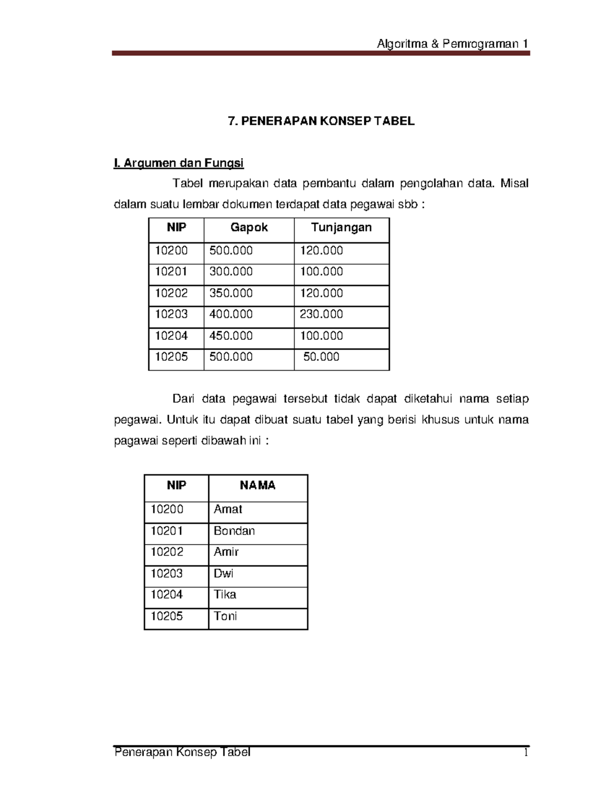 7. Penerapan konsep tabel - 7. PENERAPAN KONSEP TABEL I. Argumen dan ...