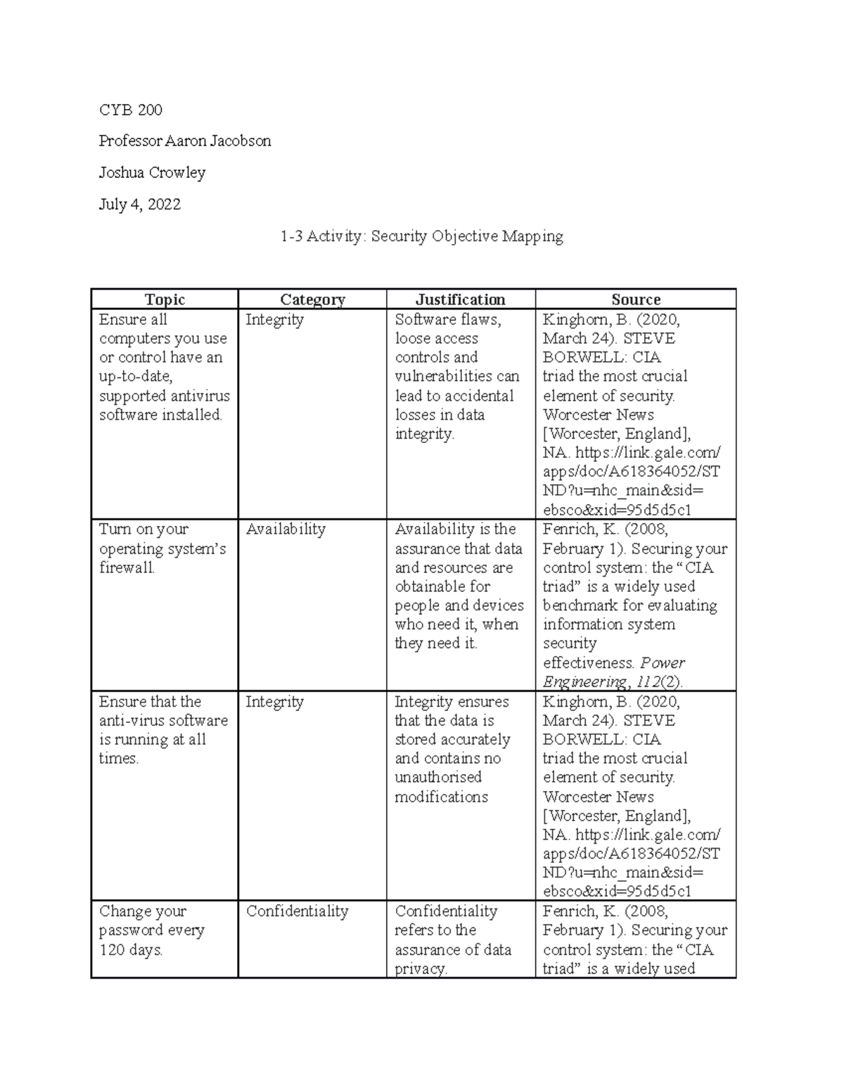 1-3 Activity - Security Objective Mapping - CYB 200 Professor Aaron ...