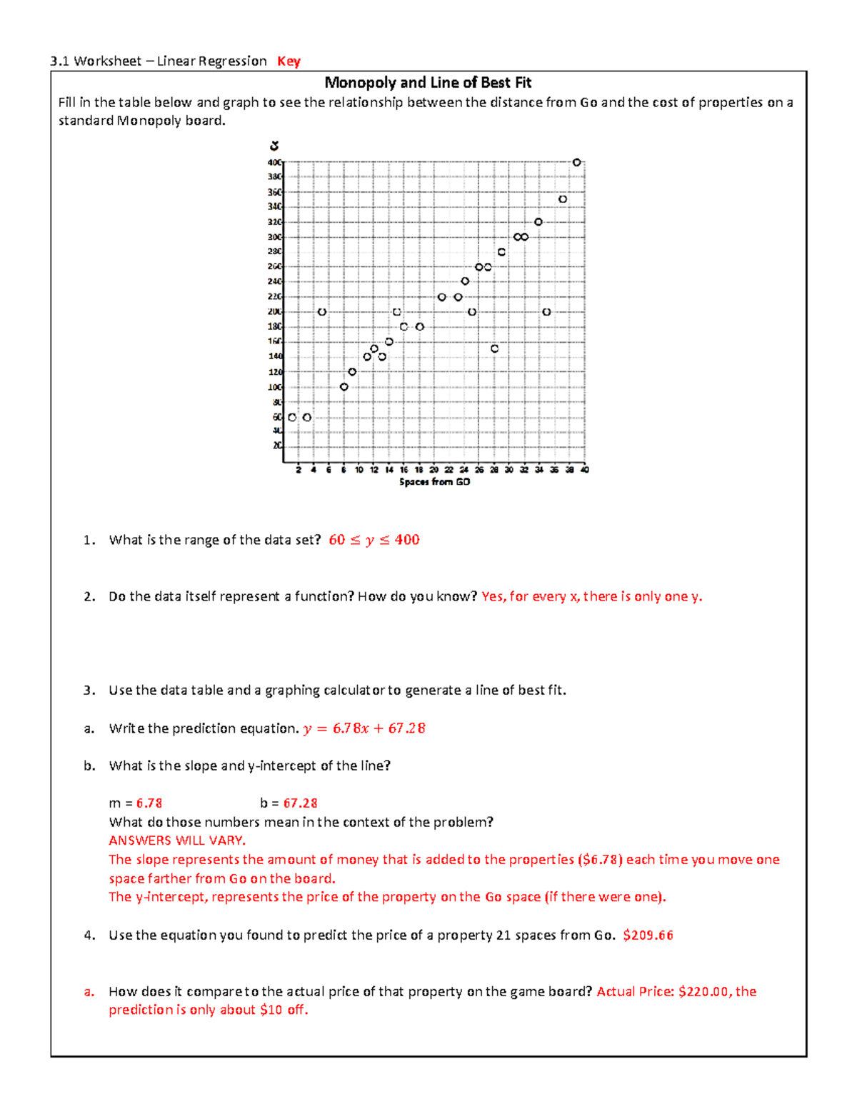 Unit 3 Homework KEY - idk - 3 Worksheet – Linear Regression Key Monopoly and Line of Best Fit ...