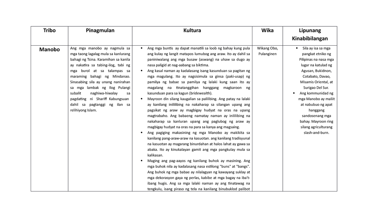 Wika - Karamihan sa kanila ay nakatira sa tabing-ilog, tabi ng mga ...