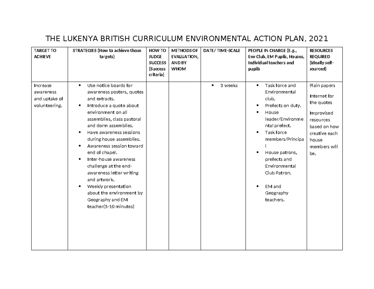 Environment Action Plan 2021 - THE LUKENYA BRITISH CURRICULUM ENVIRONMENTAL ACTION PLAN, 2021 ...