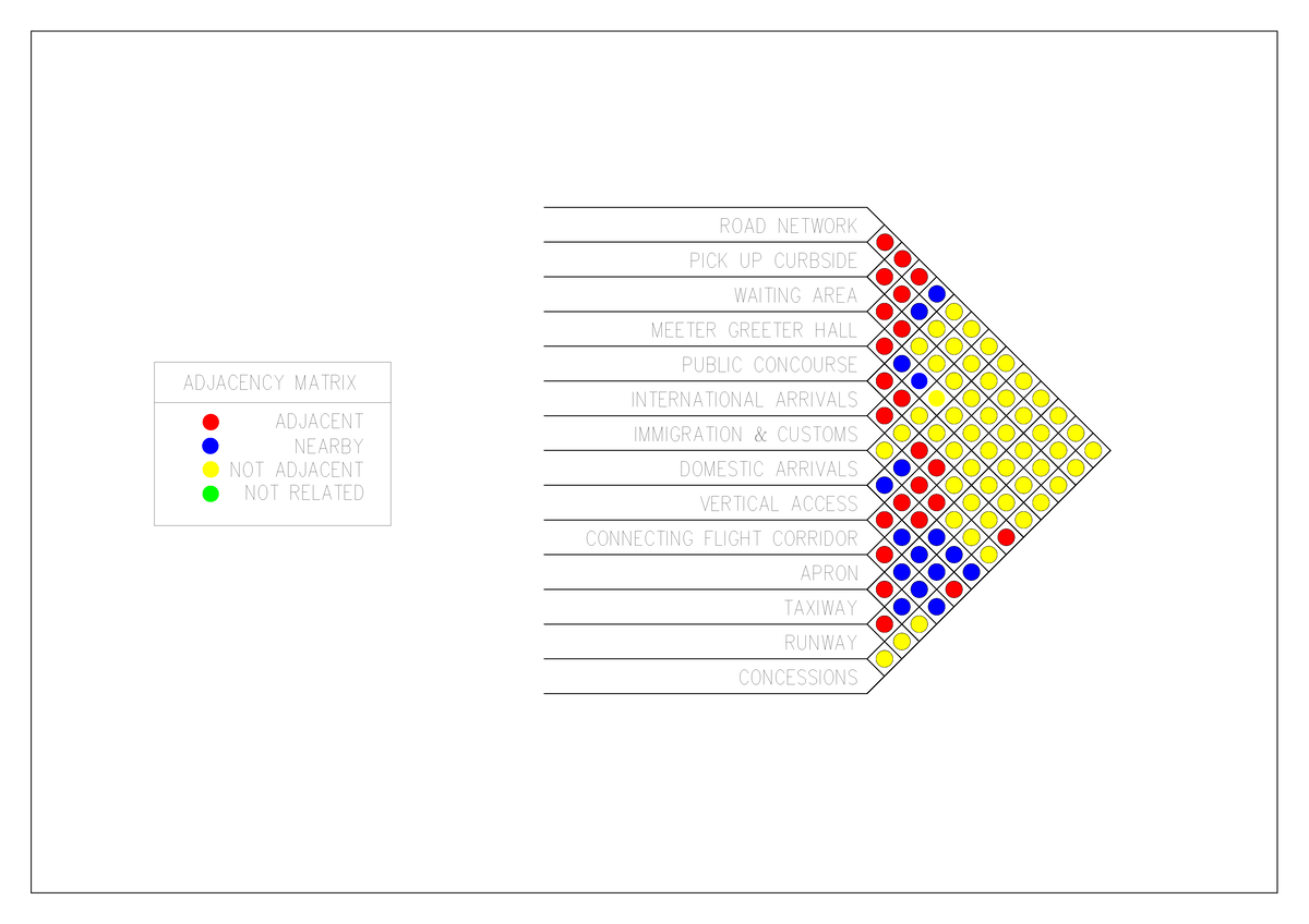 Arcds 05 Adjacency Matrix 1 - ROAD NETWORK PICK UP CURBSIDE WAITING ...