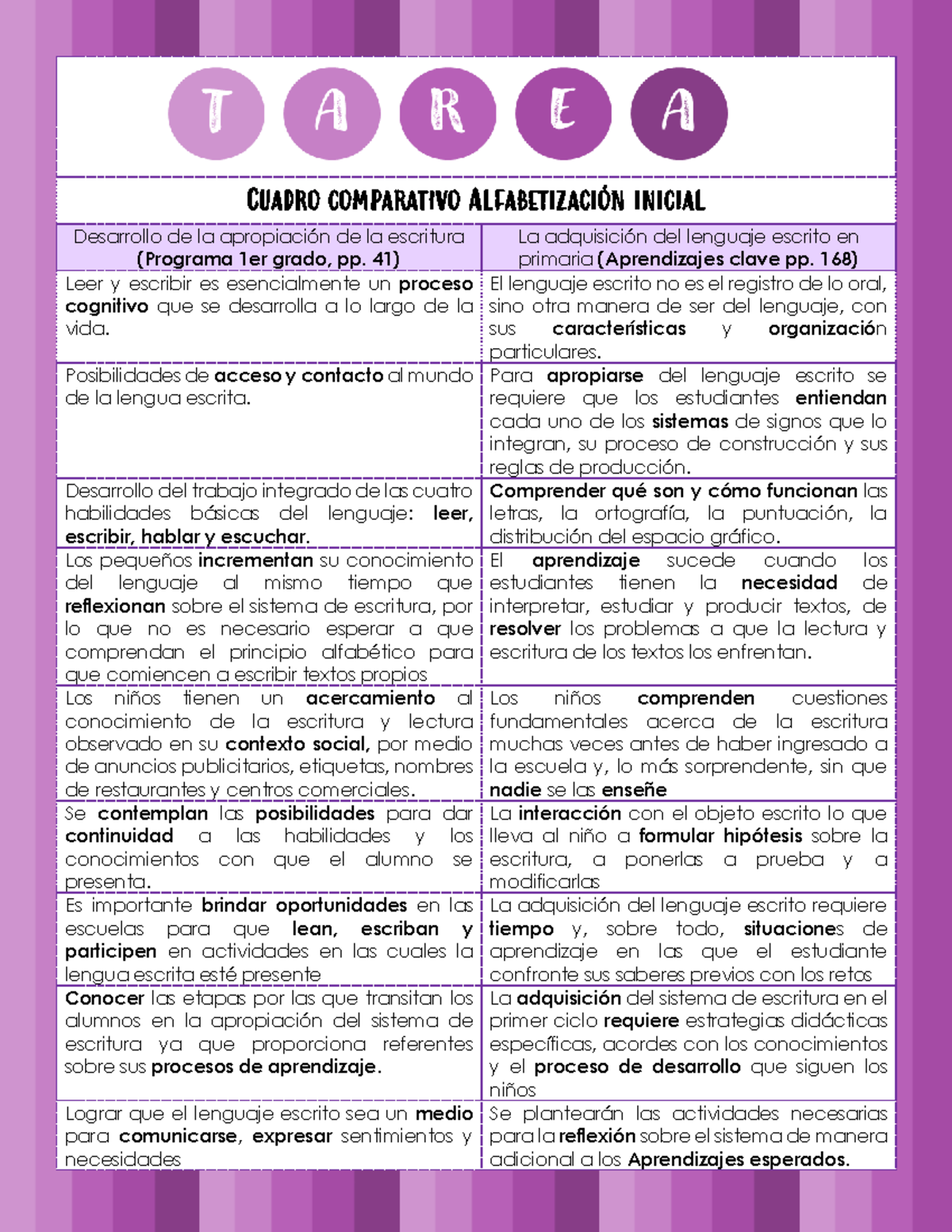 Planeaciones didacticas sobre la escritura en niños de nivel preescolar ...