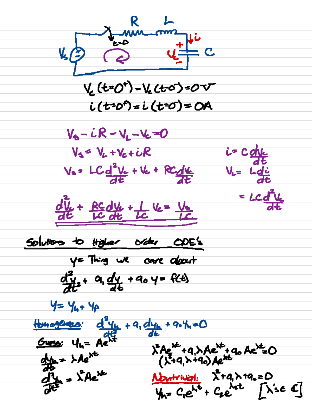 Lecture 17 - L I -r V E n +bi en C S - C L - V(t 04 = V,(t = 0 :(t 0 = i (t 0 =0A Vs-iR-V- V 0 ...