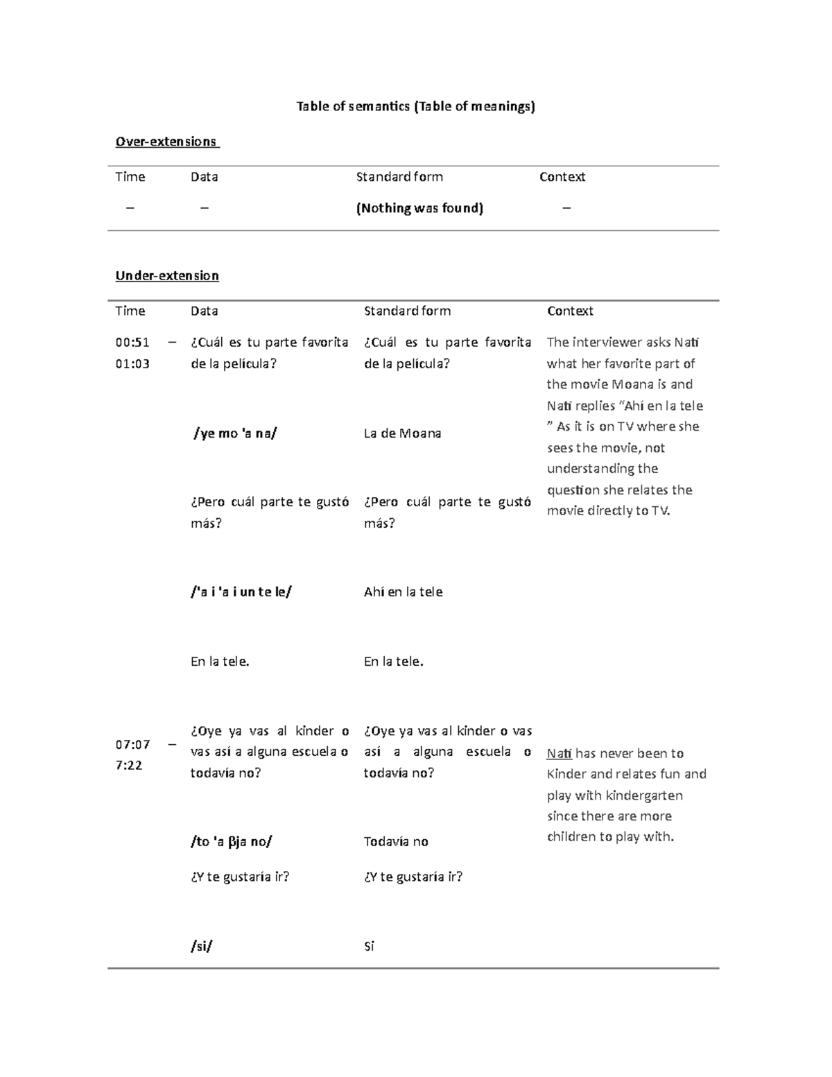 Appendix 4 Table of semantics ( Meanings) - Proyectos de Investigación ...