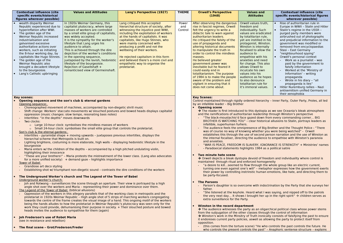 Metropolis 1984 summary(ATAR) - Contextual influence (cite specific ...