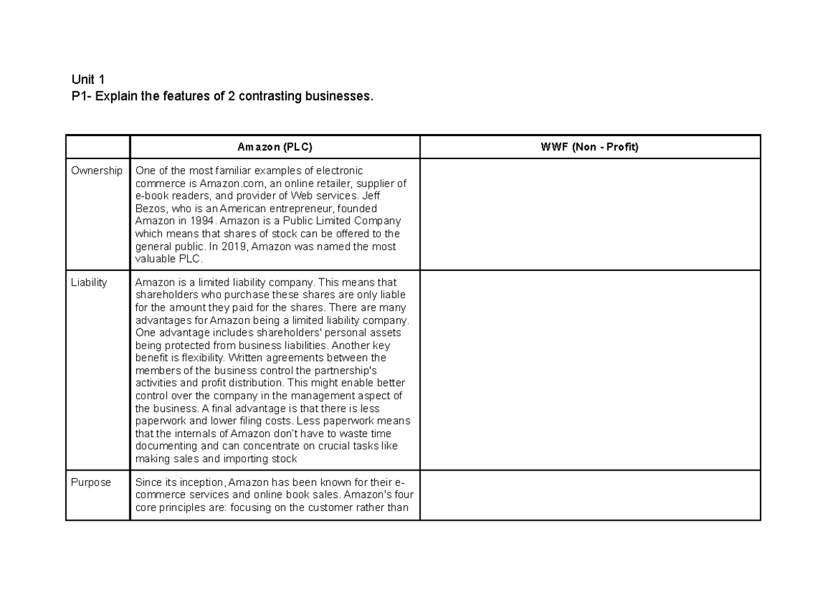 Learning Aim A - Unit 1 - Assignment - Unit 1 P1- Explain the features of 2 contrasting ...