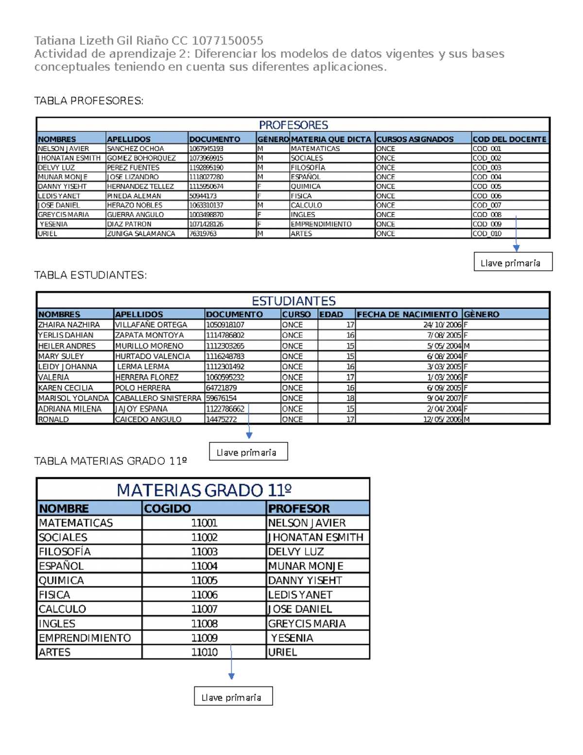 Normalizaciòn DE LAS Tablas - Tatiana Lizeth Gil Riaño CC 1077150055 ...