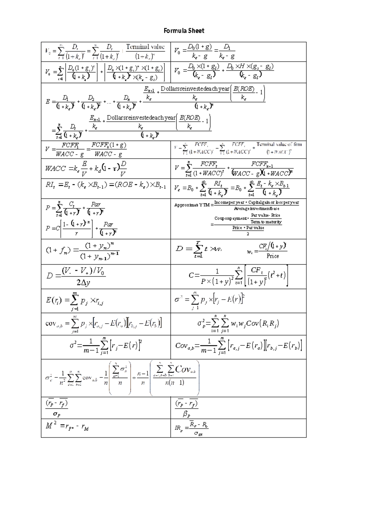 FINM2416 Formula Sheet - Formula Sheet k g D k g D g V e e 0 01 ( 1 ...