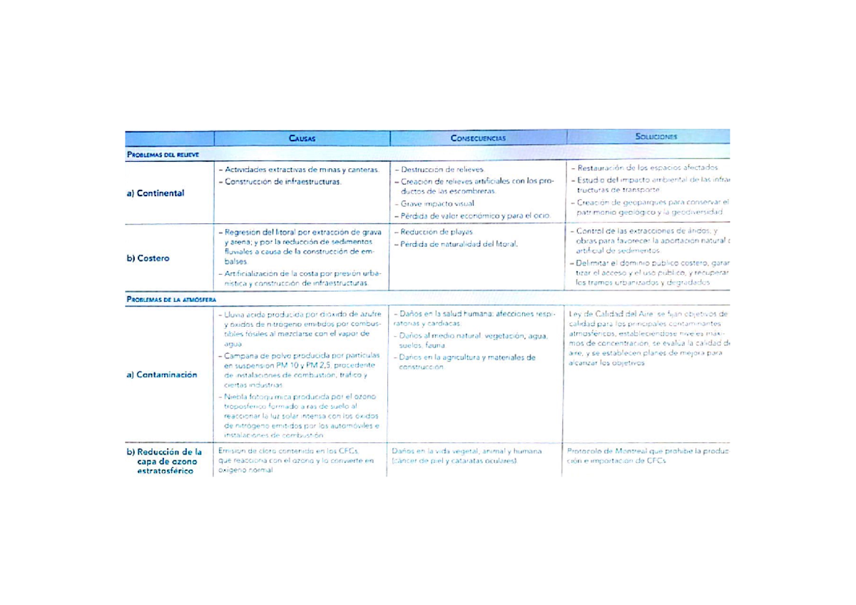 Tabla - No se ni que e - Matemáticas II - Estadística - Studocu
