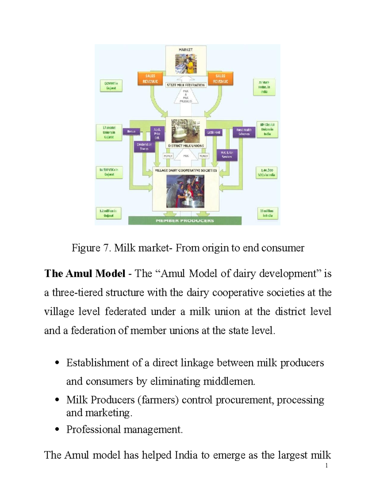 Marketing Mangement Report Three - Figure 7. Milk From origin to end ...