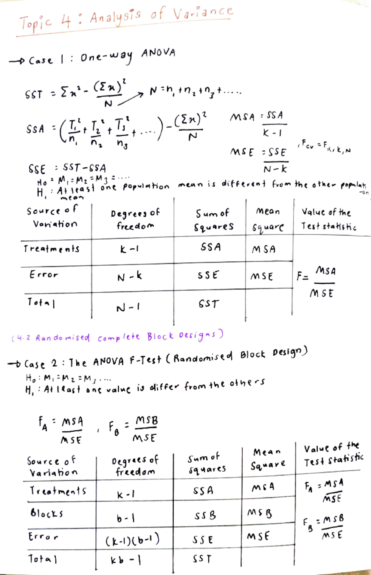STA408 Analysis of Variance - Topic 4: Analysis of Varia ncc + Case ...