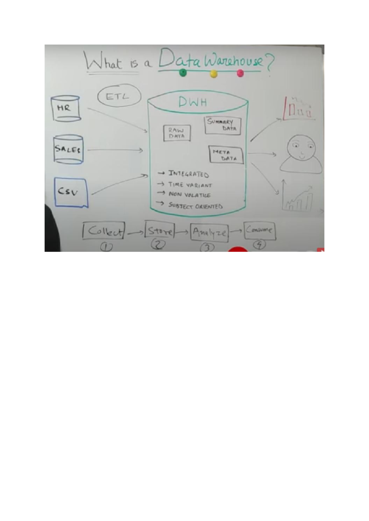 DW ARCH - What is a ARCH DIAGRAM OF DWM - Data Warehousing & Mining ...