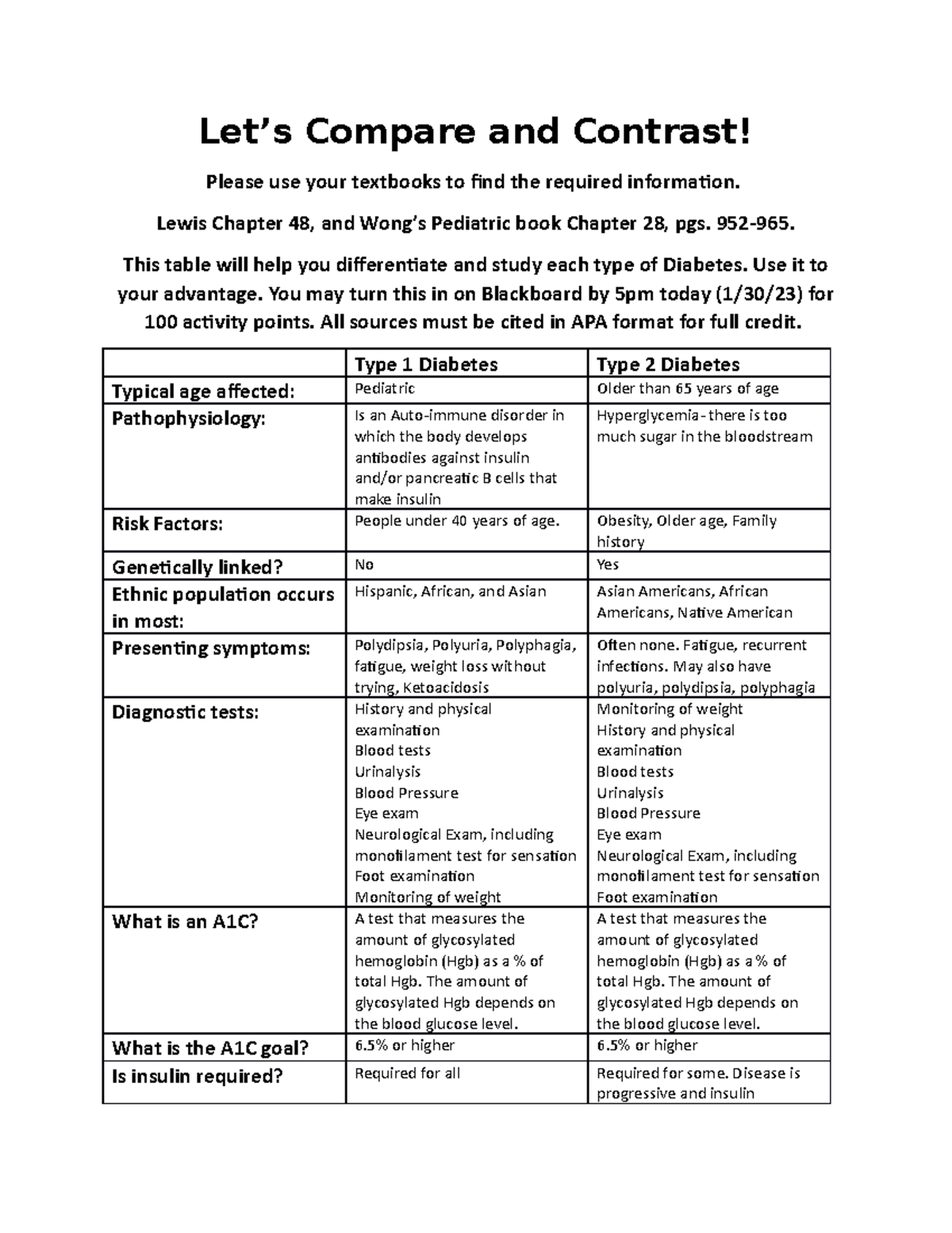 Compare and Contrast Activity T1DM T2DM complete - Let’s Compare and ...