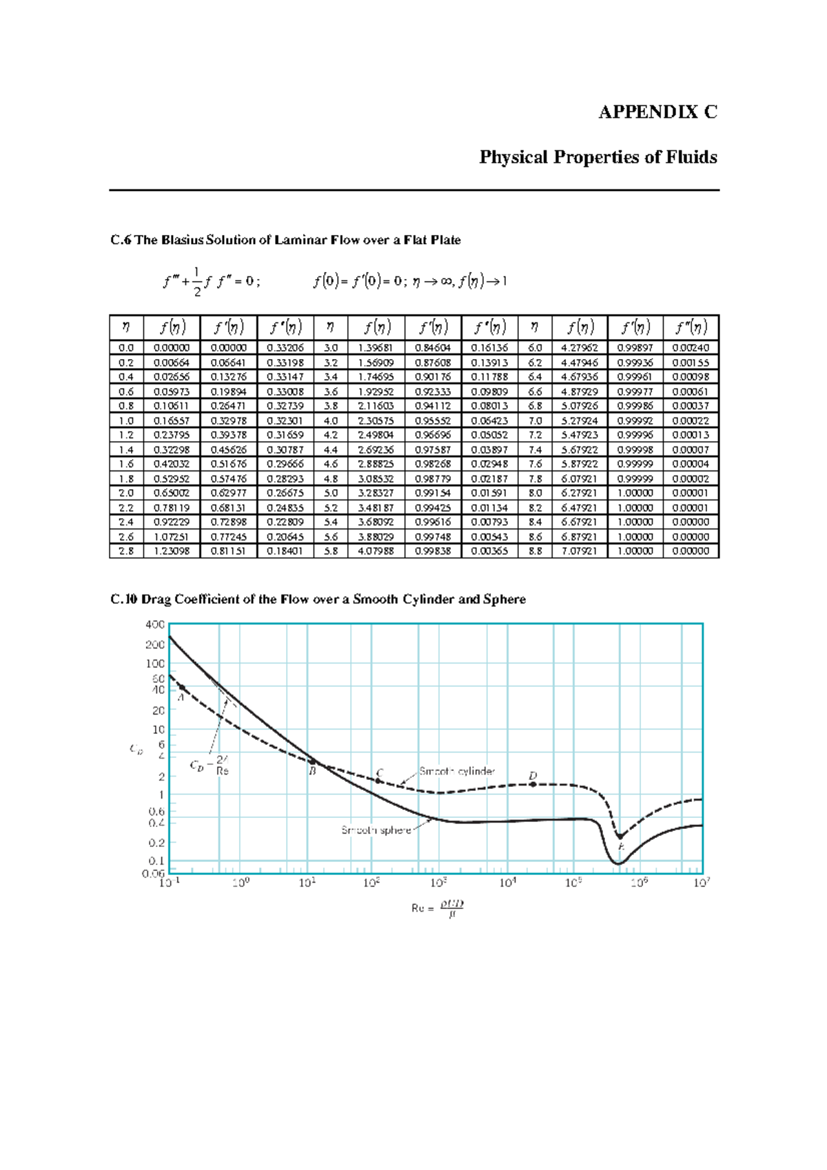 144822 C- Physical Properties of Fluids - Fluid Dynamics - APPENDIX C ...