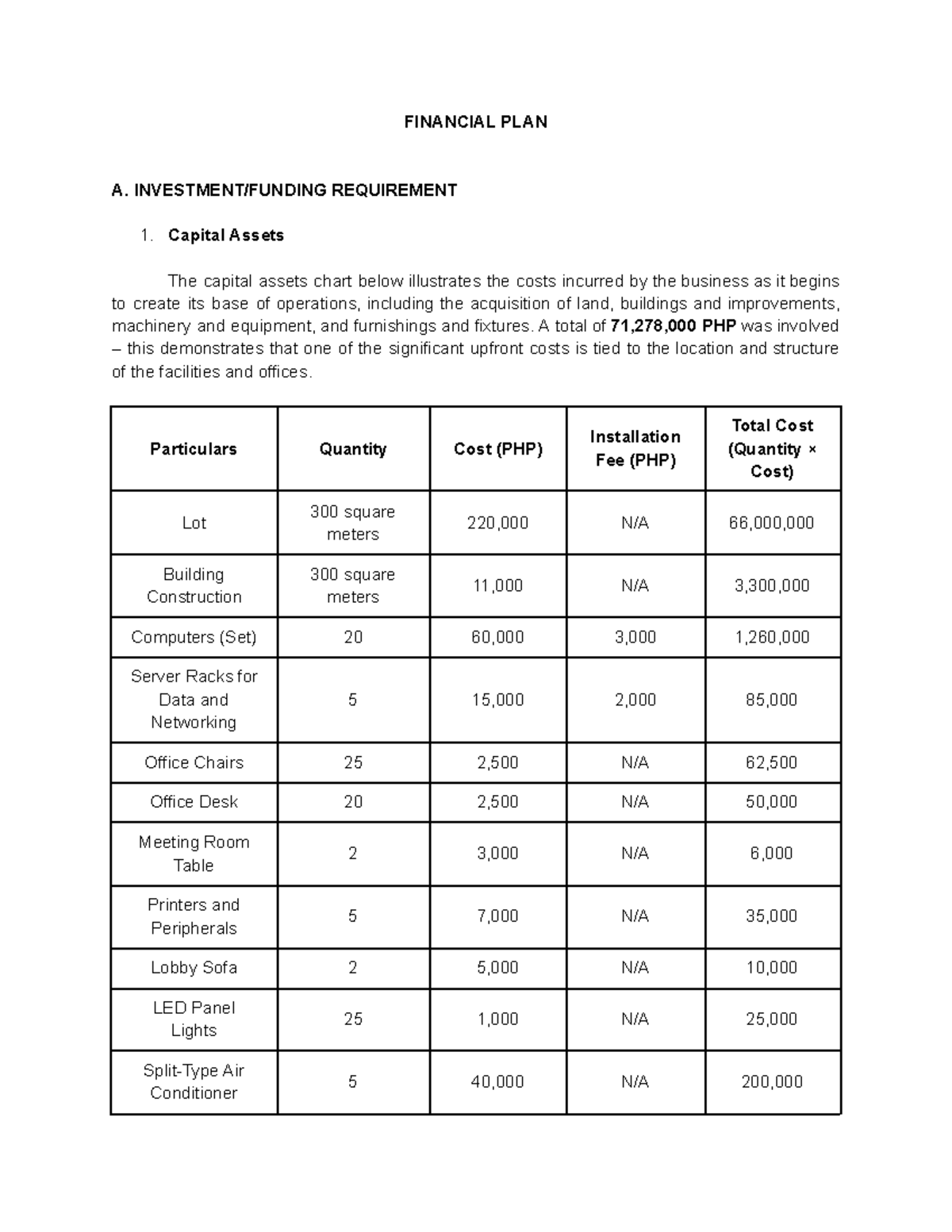 Group 7 Financial Plan - FINANCIAL PLAN A. INVESTMENT/FUNDING ...
