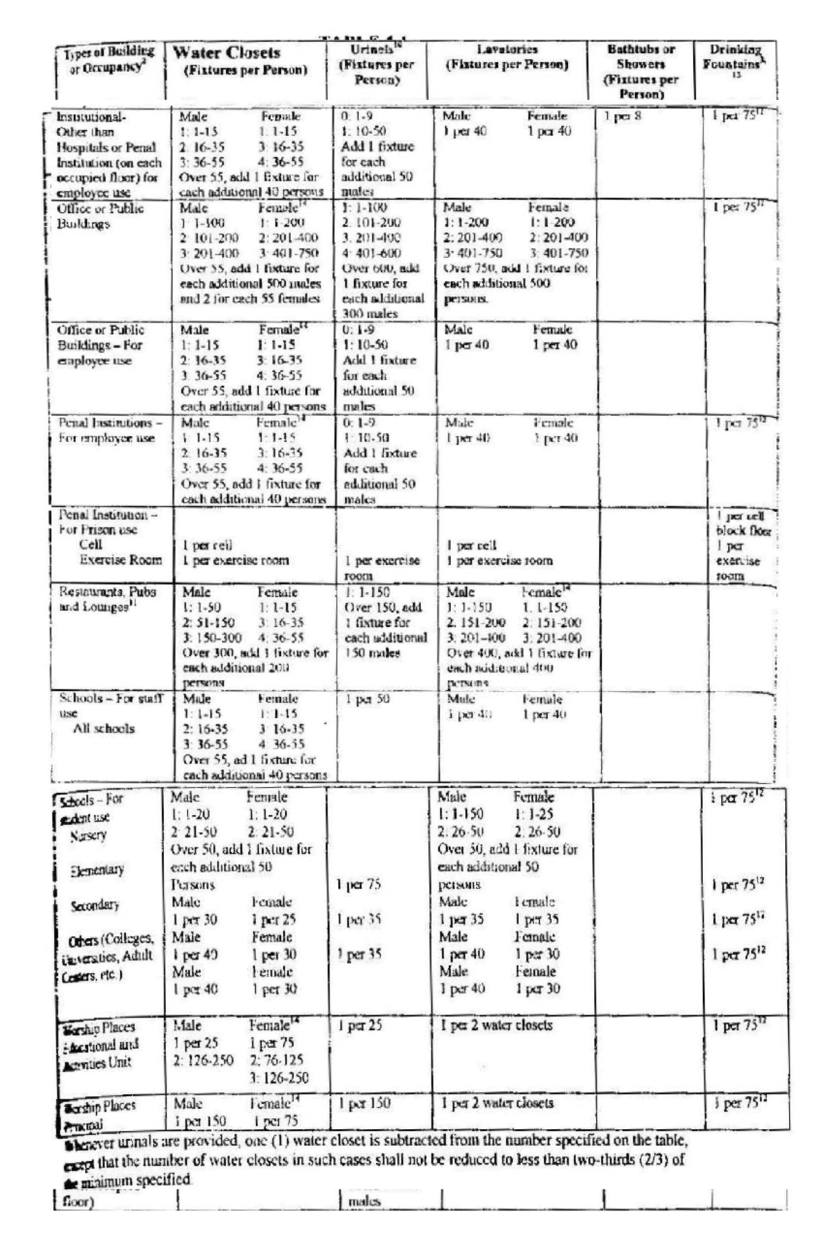 MP Tables - Material Science & Engineering for ME - Studocu