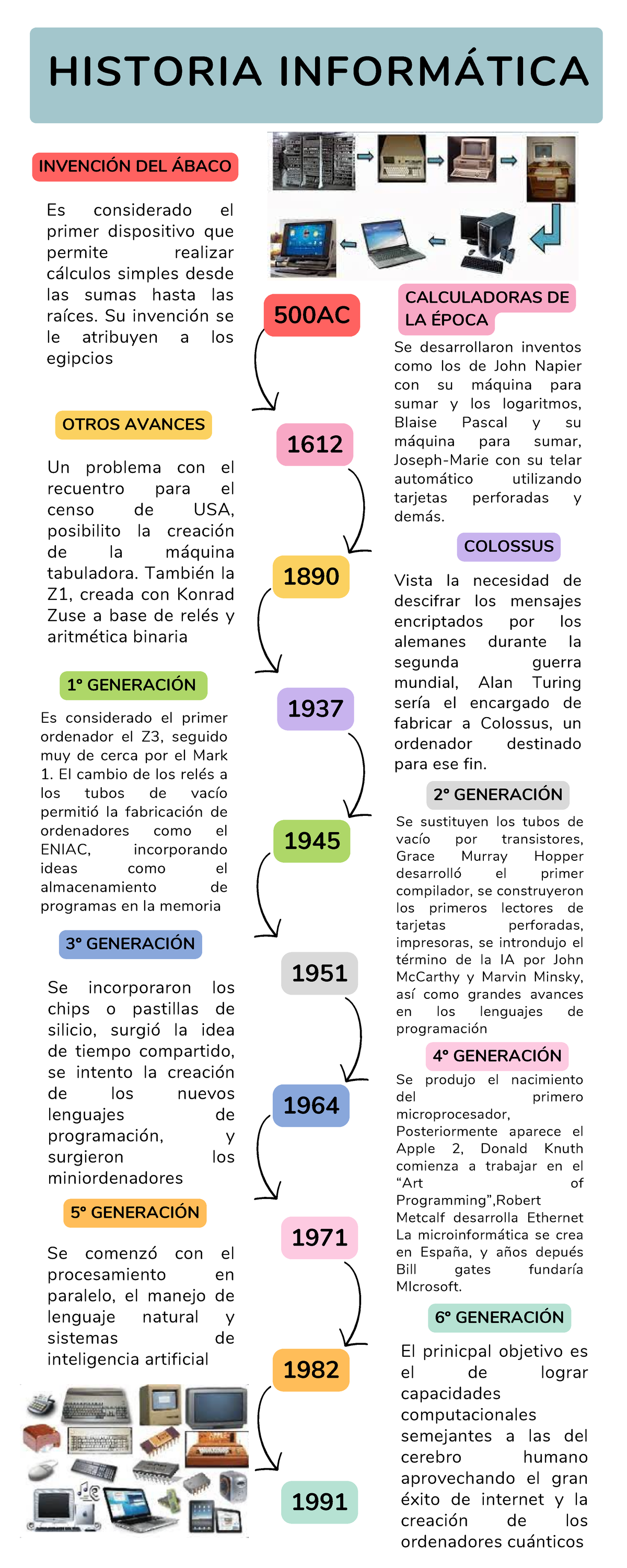 Histori DE LA Informática - 1890 1945 1964 Es considerado el primer ...