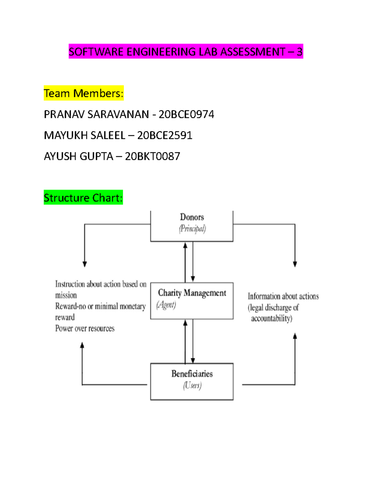 Uml Diag All Uml Diagrams Software Engineering Lab Assessment 3
