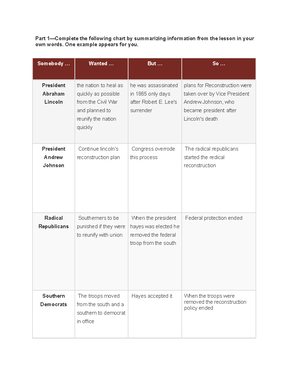 Unit 4 - Labor Systems Graphic Organizer 1450-1750 - Name
