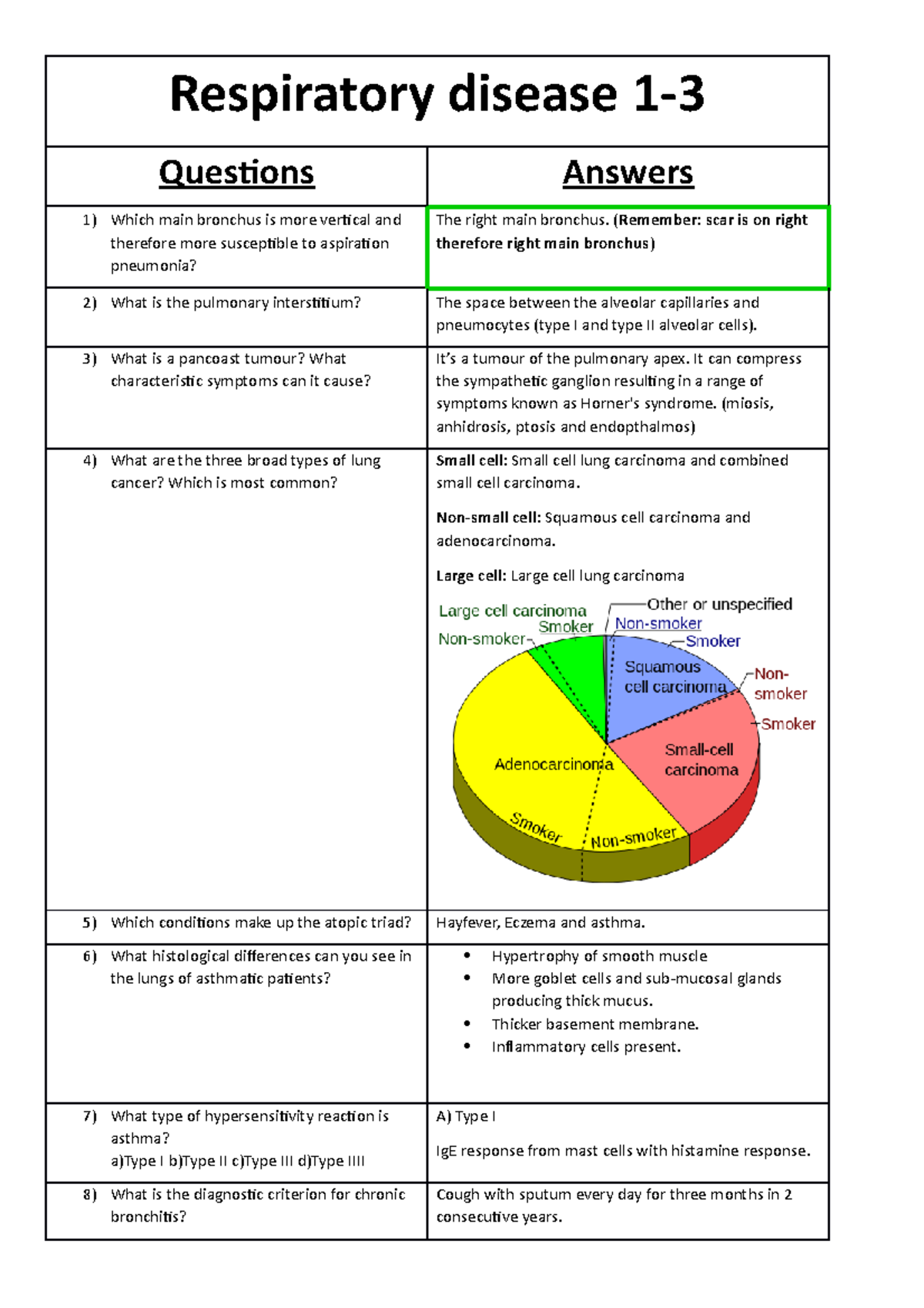 Core pathology student questions - Respiratory disease 1- Questions ...
