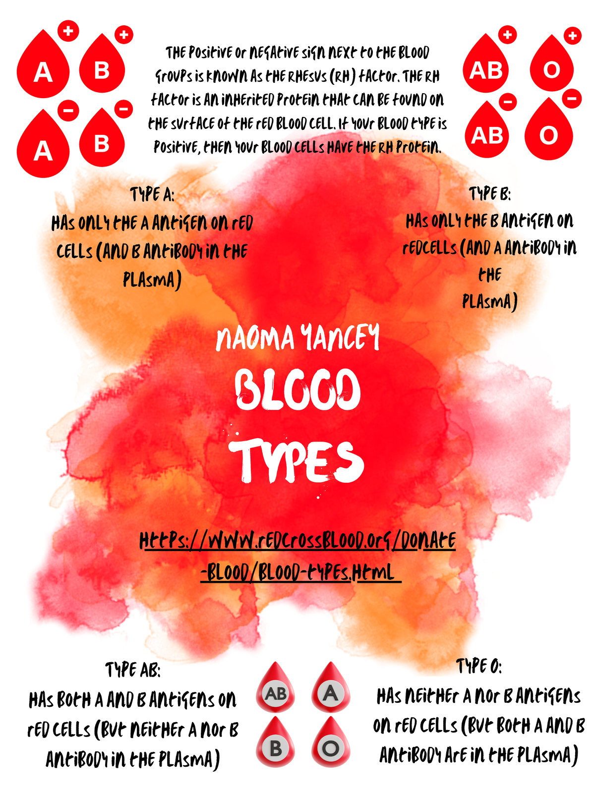 BLood Types - BLOOD TYPES NAOMA YANCEY Type A: has only the A antigen ...