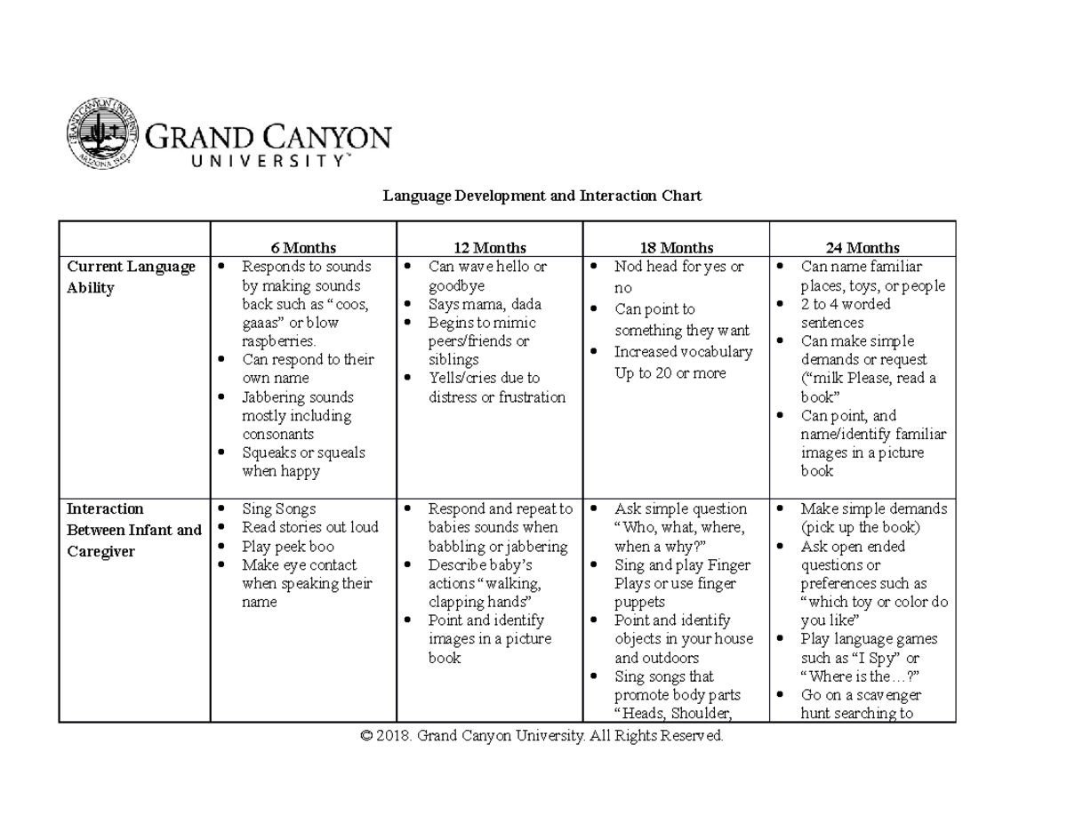 ECE 340 T1 Language Interaction Chart - Language Development and ...