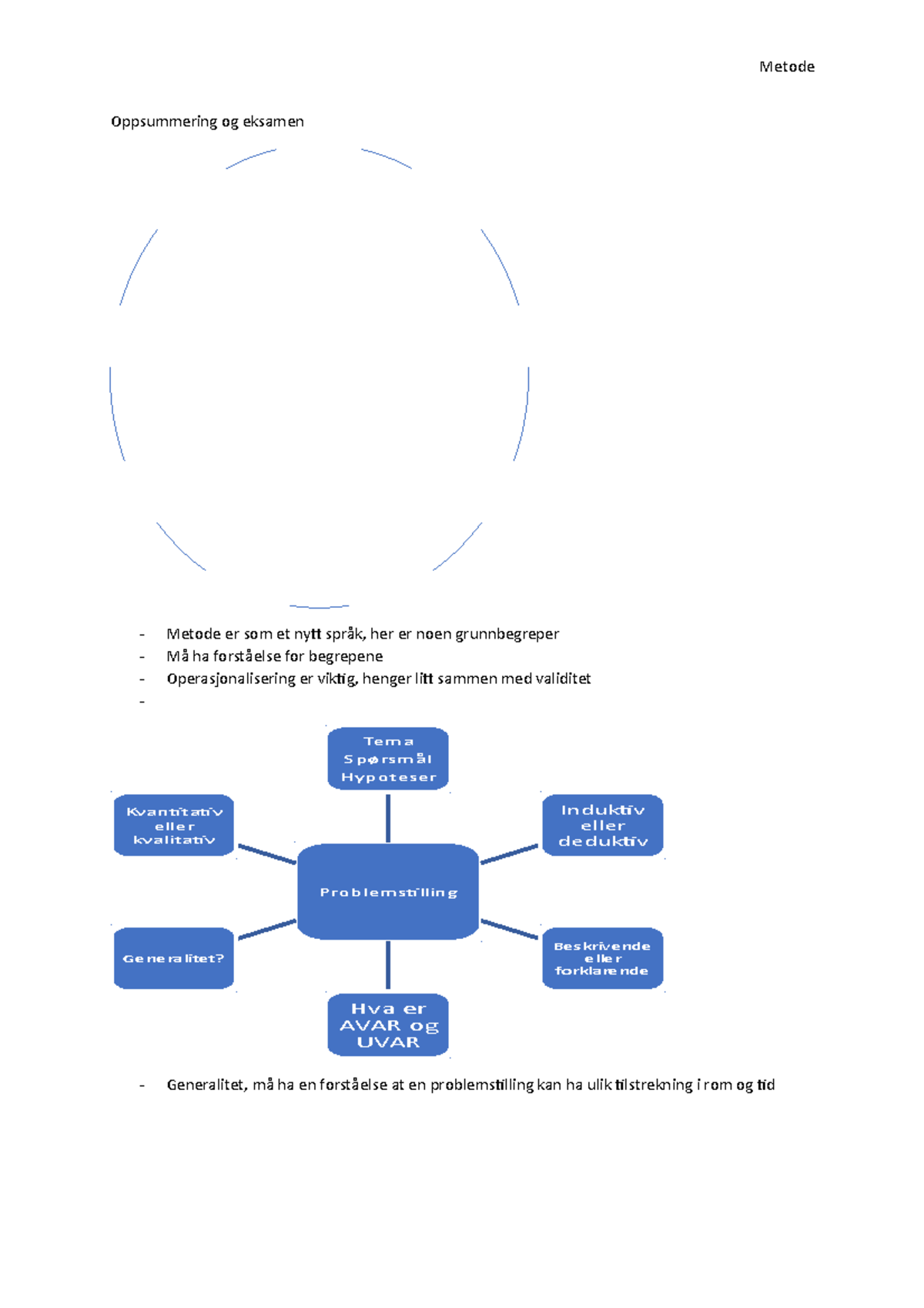 Oppsummering og eksamen - Metode - Oppsummering og eksamen Metode er som et nytt språk, her er ...