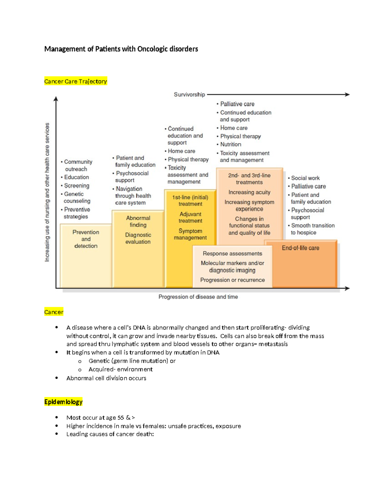 Oncology - onc - Management of Patients with Oncologic disorders Cancer ...