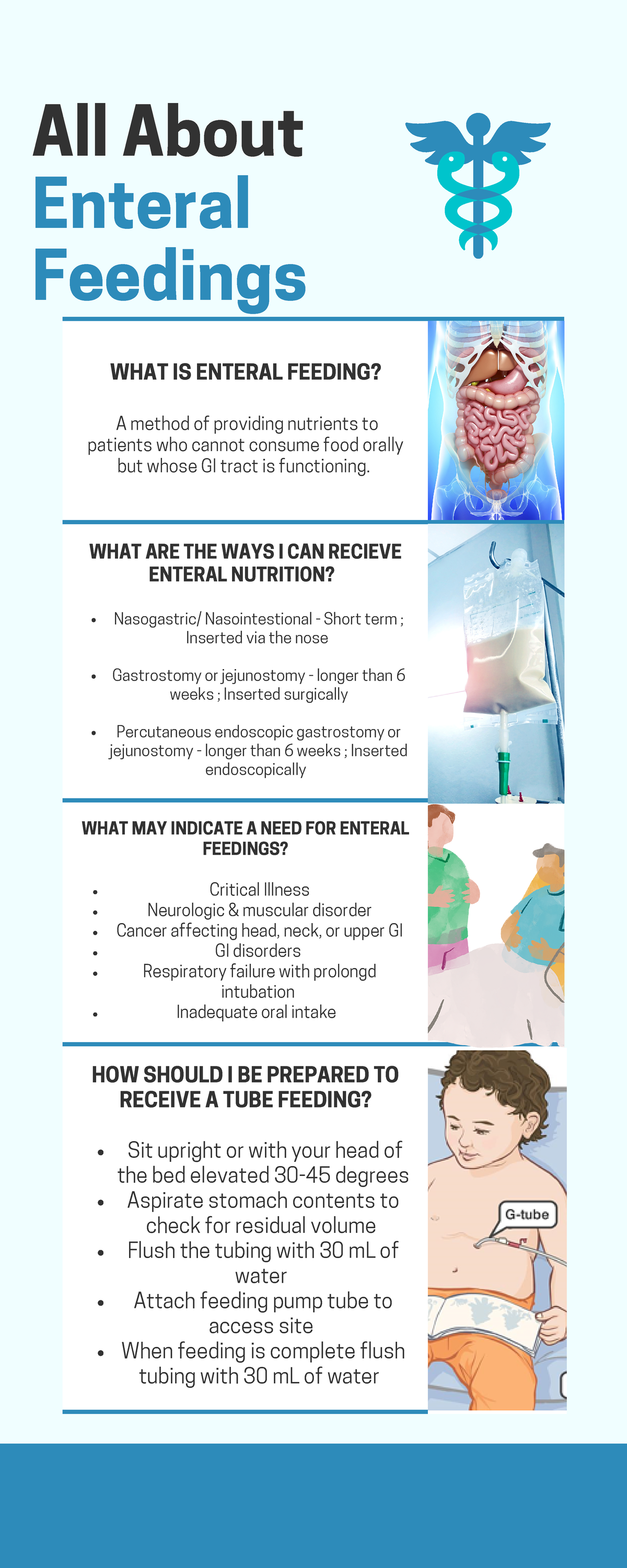White Blue Clean and Simple Chronic Illness Data Infographic - All ...