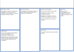 VCE Scientific Posters Guide - A ridiculously detailed guide on ...
