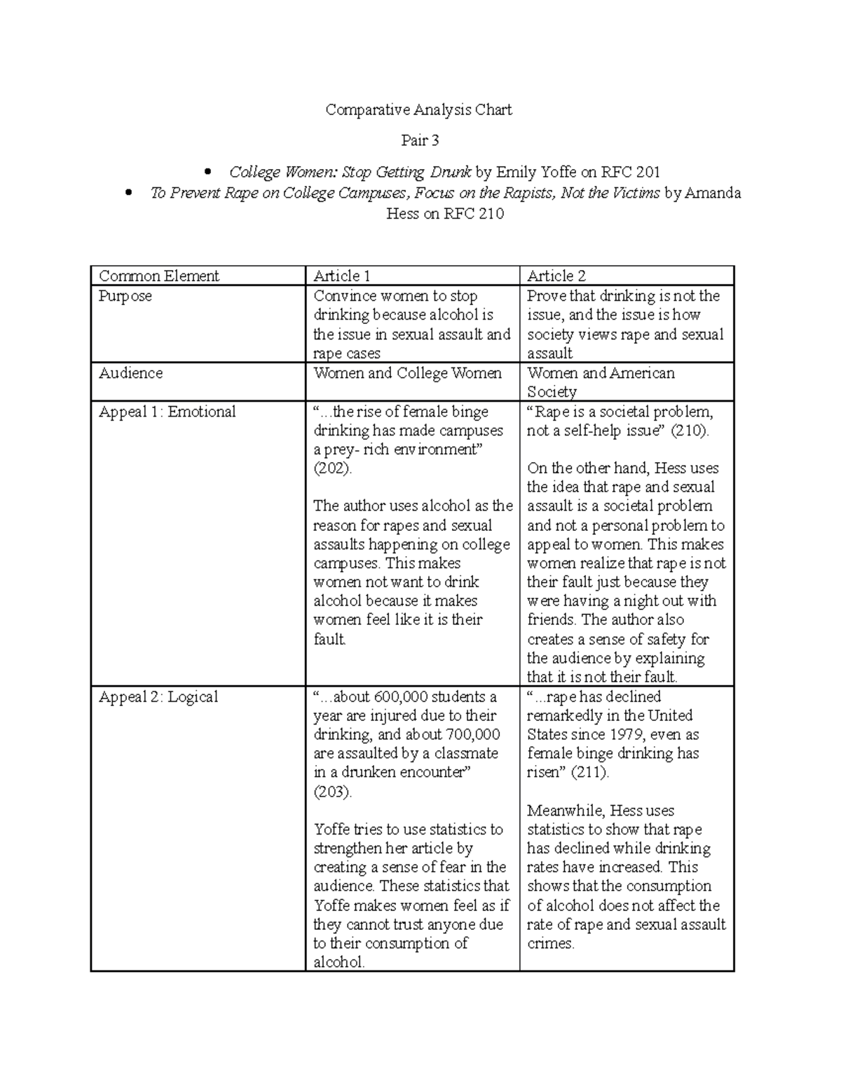 Comparative Analysis Chart - . rise of female binge drinking has made ...