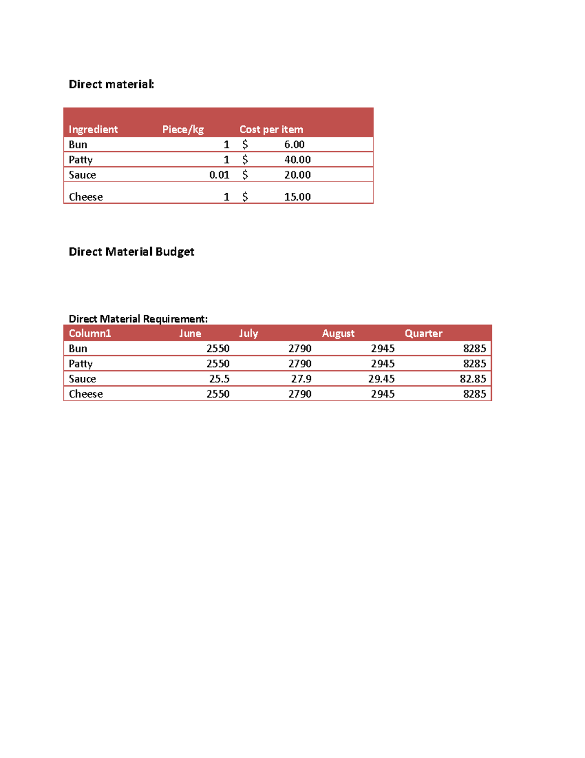 Act202 direct material - Direct material: Ingredient Piece/kg Cost per ...